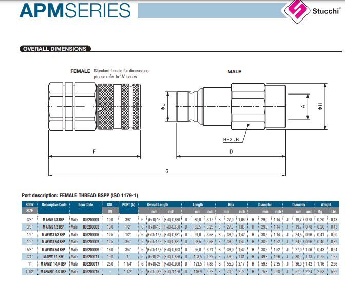 Hydraulic Online - Shop Online | hydraulic fittings Gold Coast