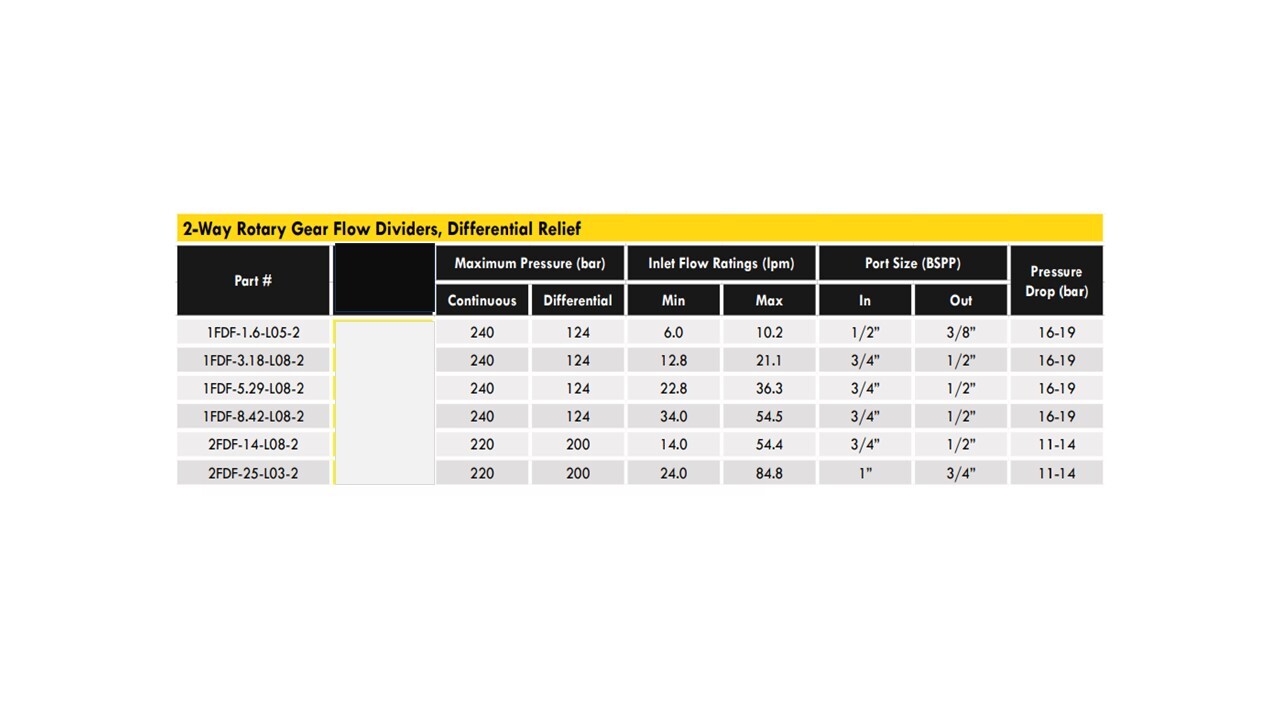 HYDRAULIC ROTARY FLOW DIVIDER AND COMBINER TWIN OR MULTIPLE CYLINDER ...