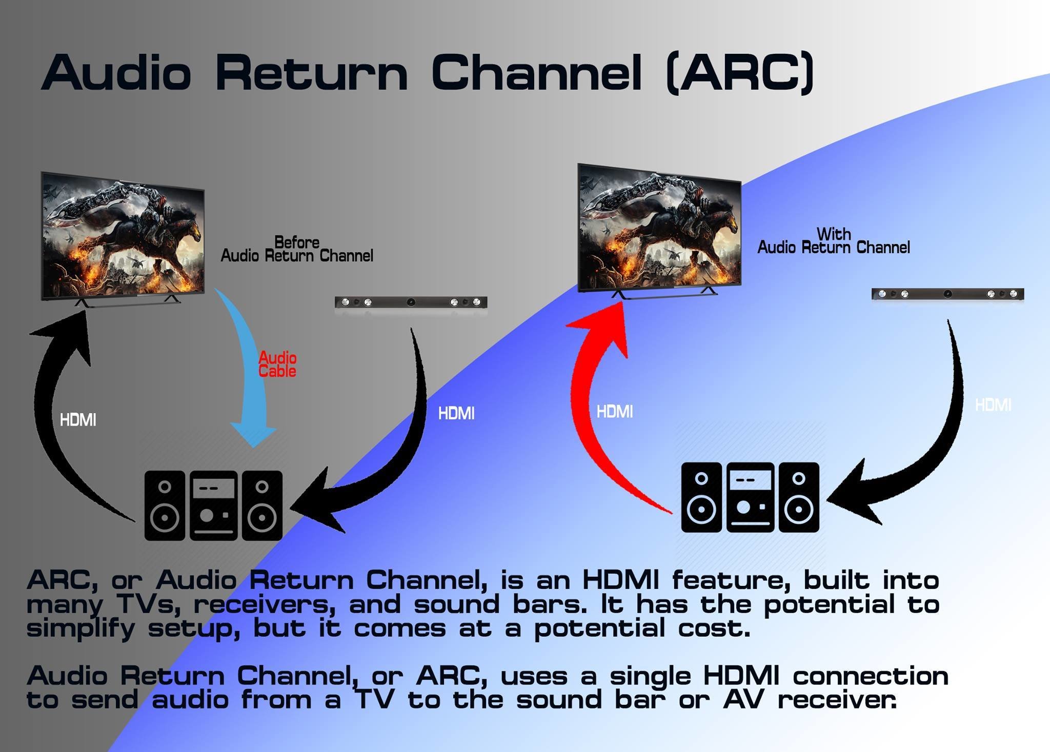 QUBE 32" HD Digital Smart TV