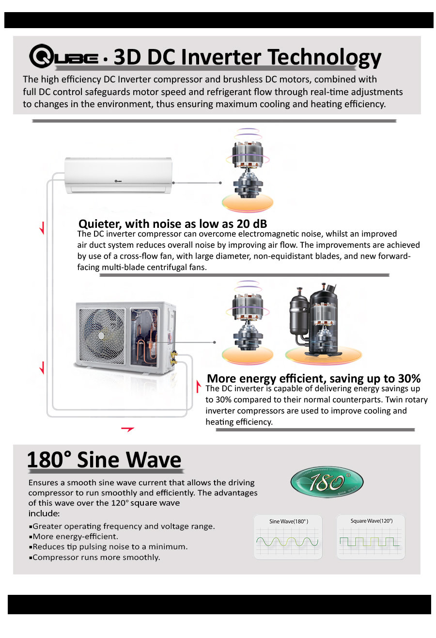 Qube Split Type 2.5hp Inverter Air Conditioner