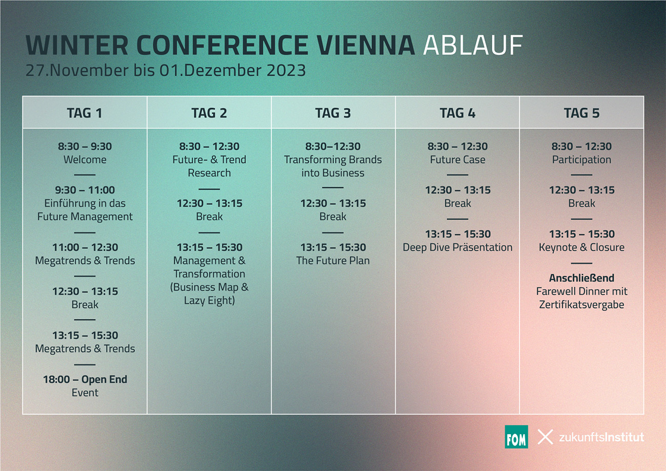 Die Winter Conference Vienna vom Zukunftsinstitut & der FOM