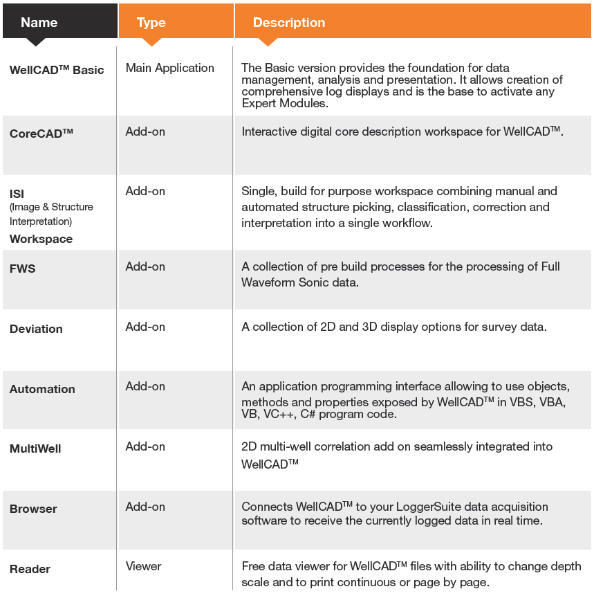 WellCAD© Basic Version 5.8 with Browser module for LoggerSuite