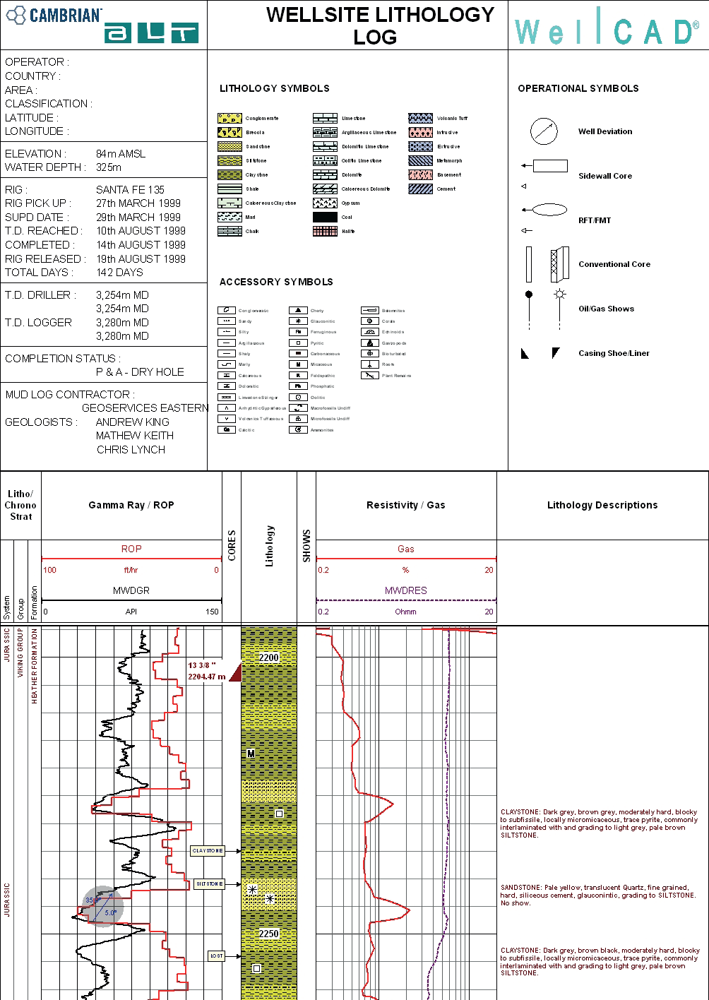 WellCAD© Basic Version 5.8 Well Log Processing Software