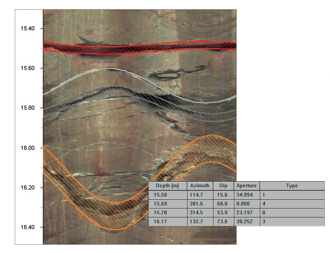 Mount Sopris Store: WellCAD Image & Structure Module