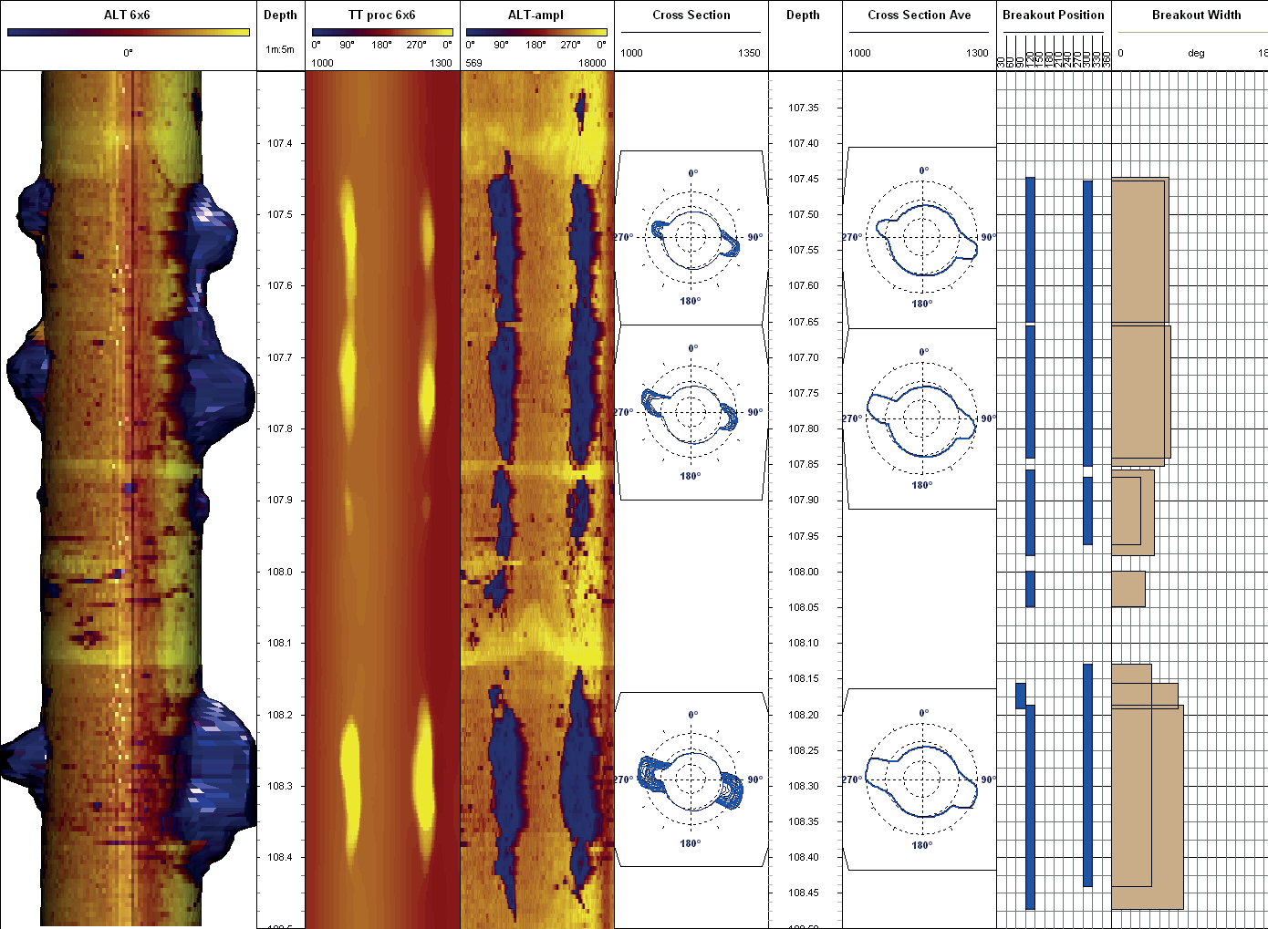 Mount Sopris Store: WellCAD Image & Structure Module