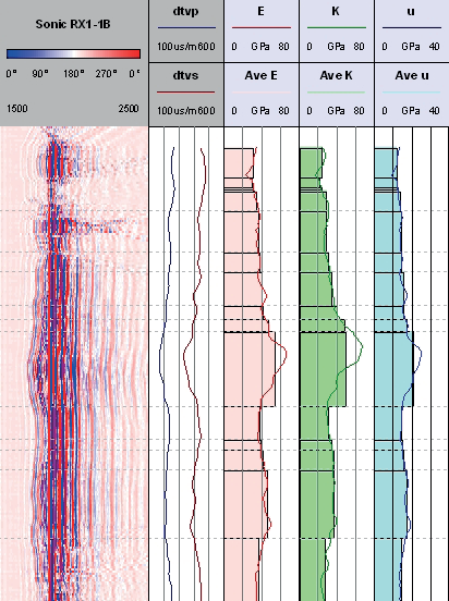 WellCAD Full Waveform Sonic (FWS) Processing Module