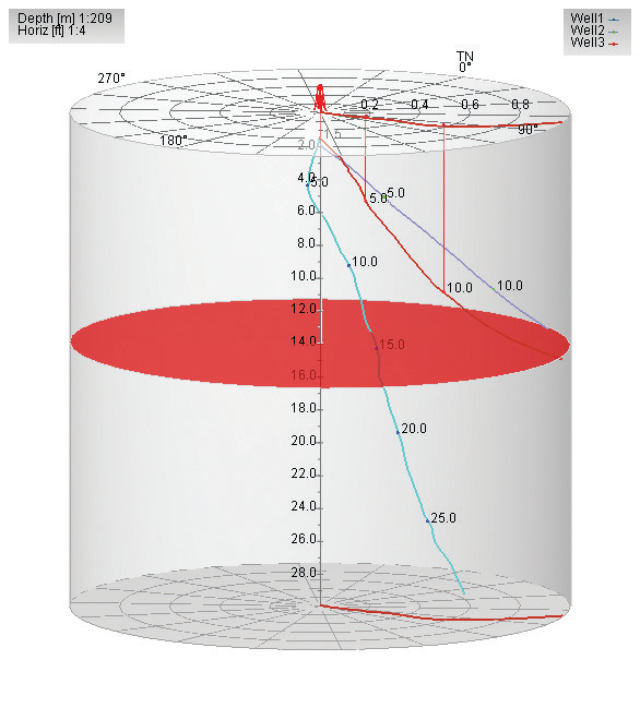 WellCAD Deviation data display Module