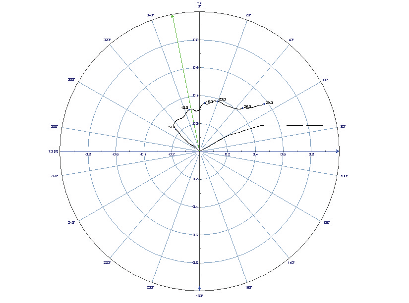 WellCAD Deviation data display Module