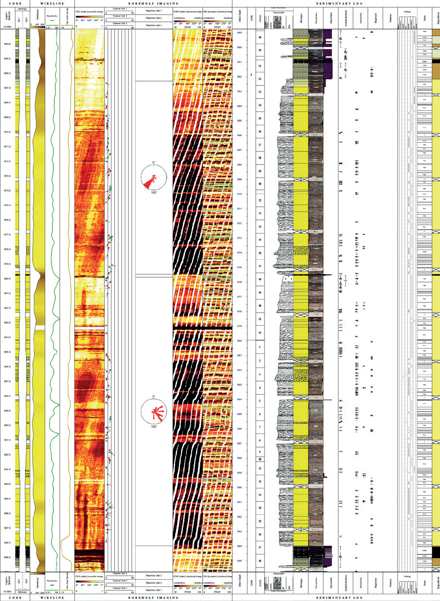 WellCAD CoreCAD Digital Core Description Module