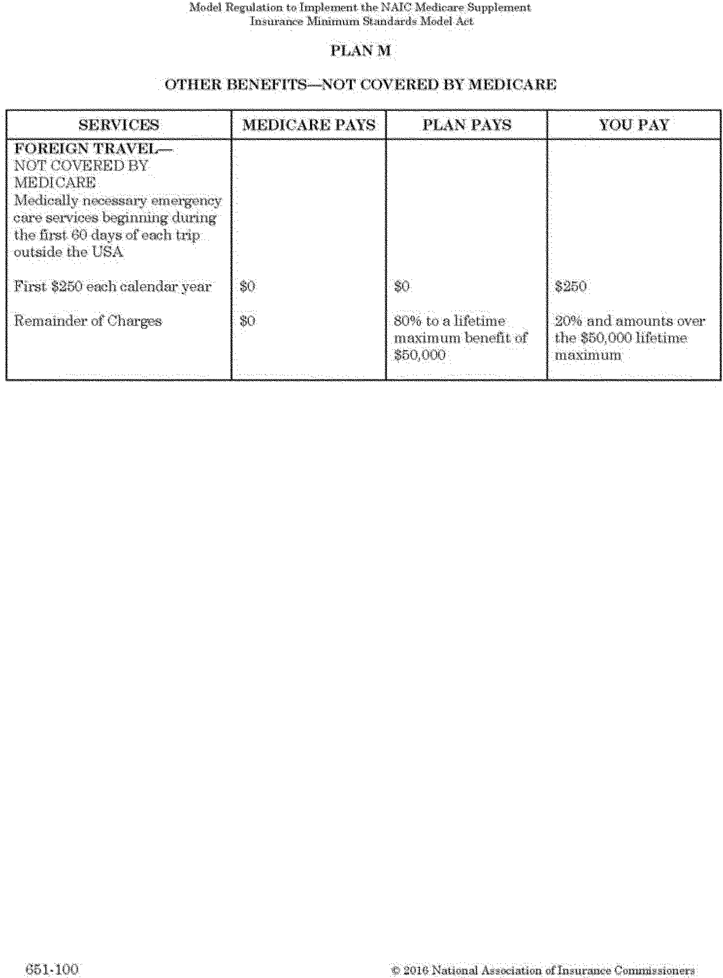 Federal Register :: Medicare Program; Recognition of Revised NAIC Model ...