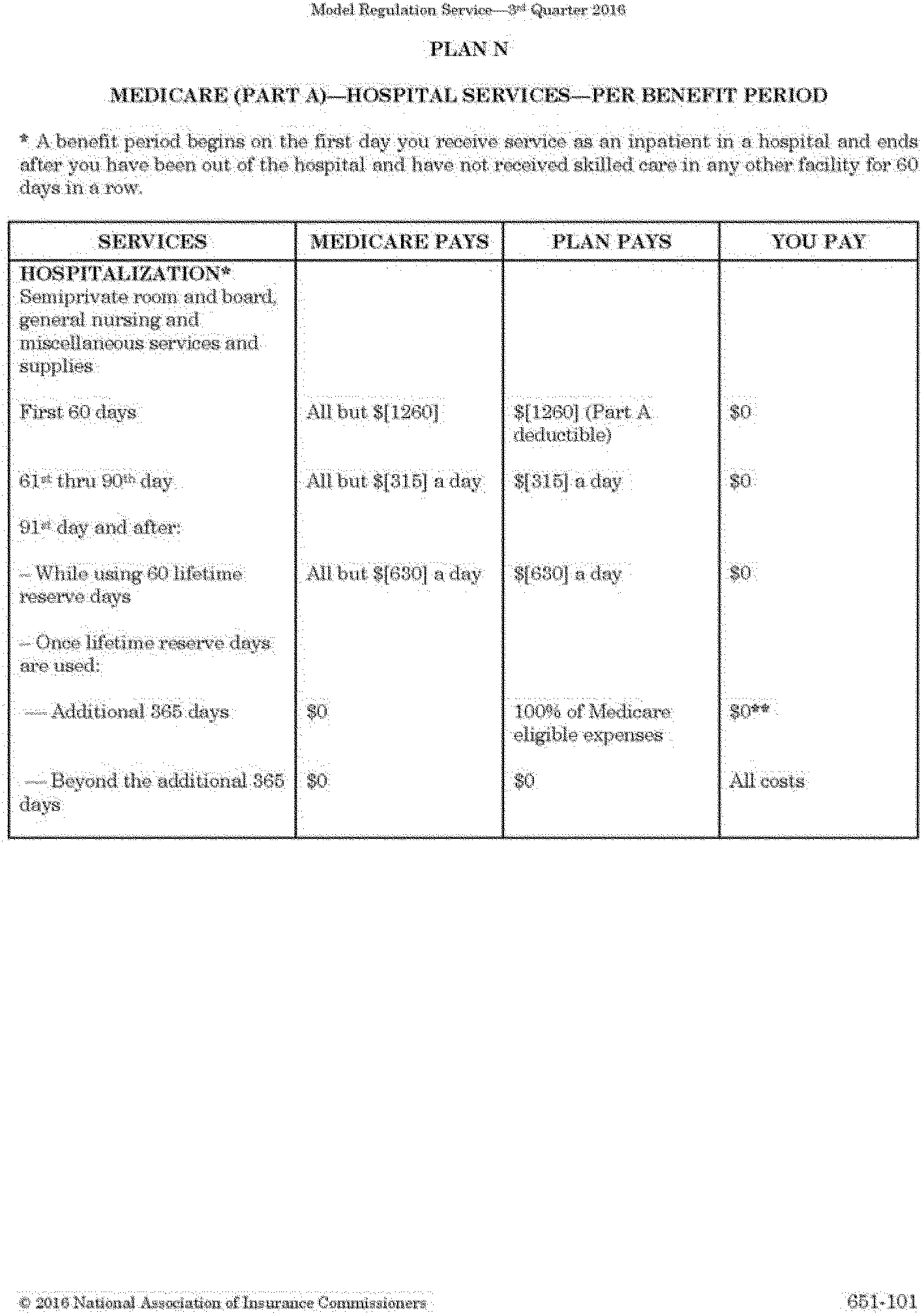 Federal Register :: Medicare Program; Recognition of Revised NAIC Model ...