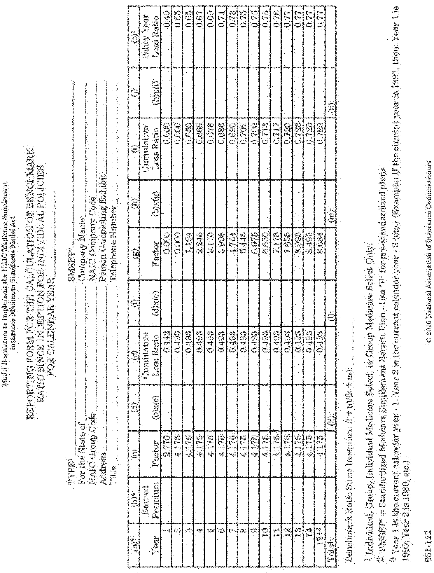 Federal Register :: Medicare Program; Recognition of Revised NAIC Model ...
