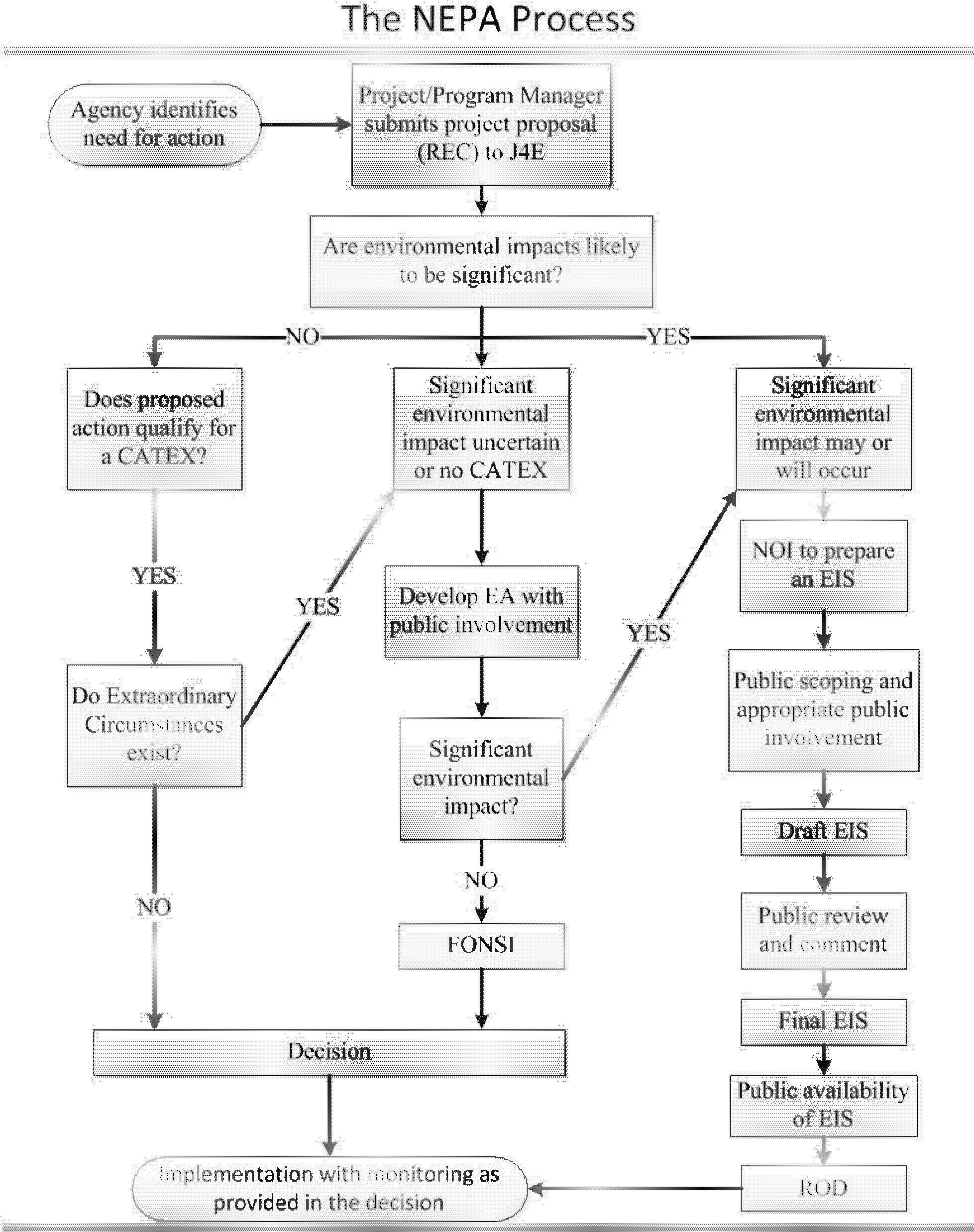 Federal Register :: National Environmental Policy Act Implementing Procedures