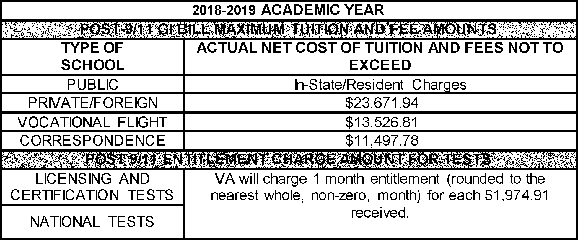 Federal Register Increase In Maximum Tuition And Fee Amounts Payable Federal Register Increase In Maximum Tuition And Fee Amounts Payable