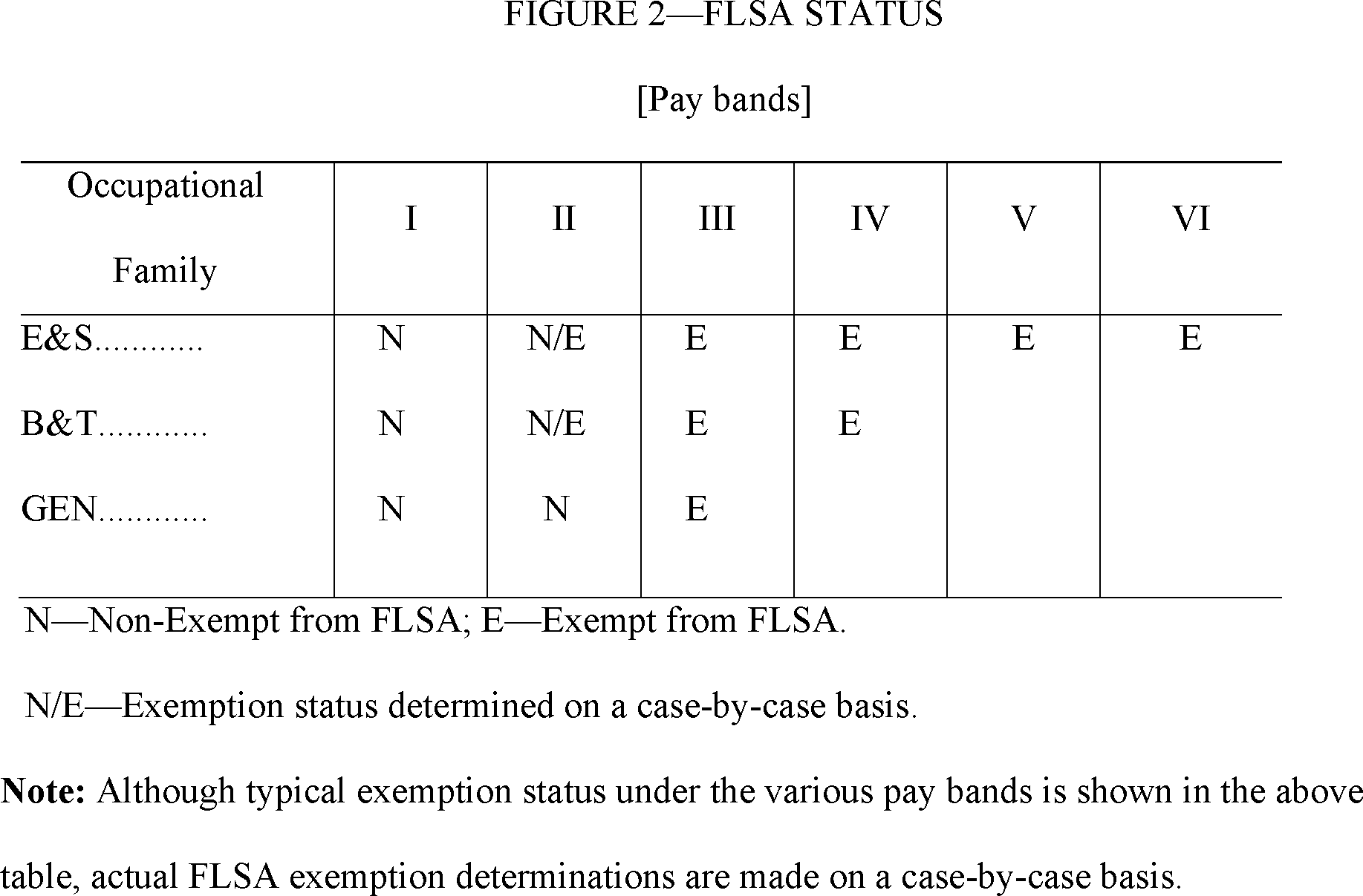 Federal Register :: Department of Defense Science and Technology ...