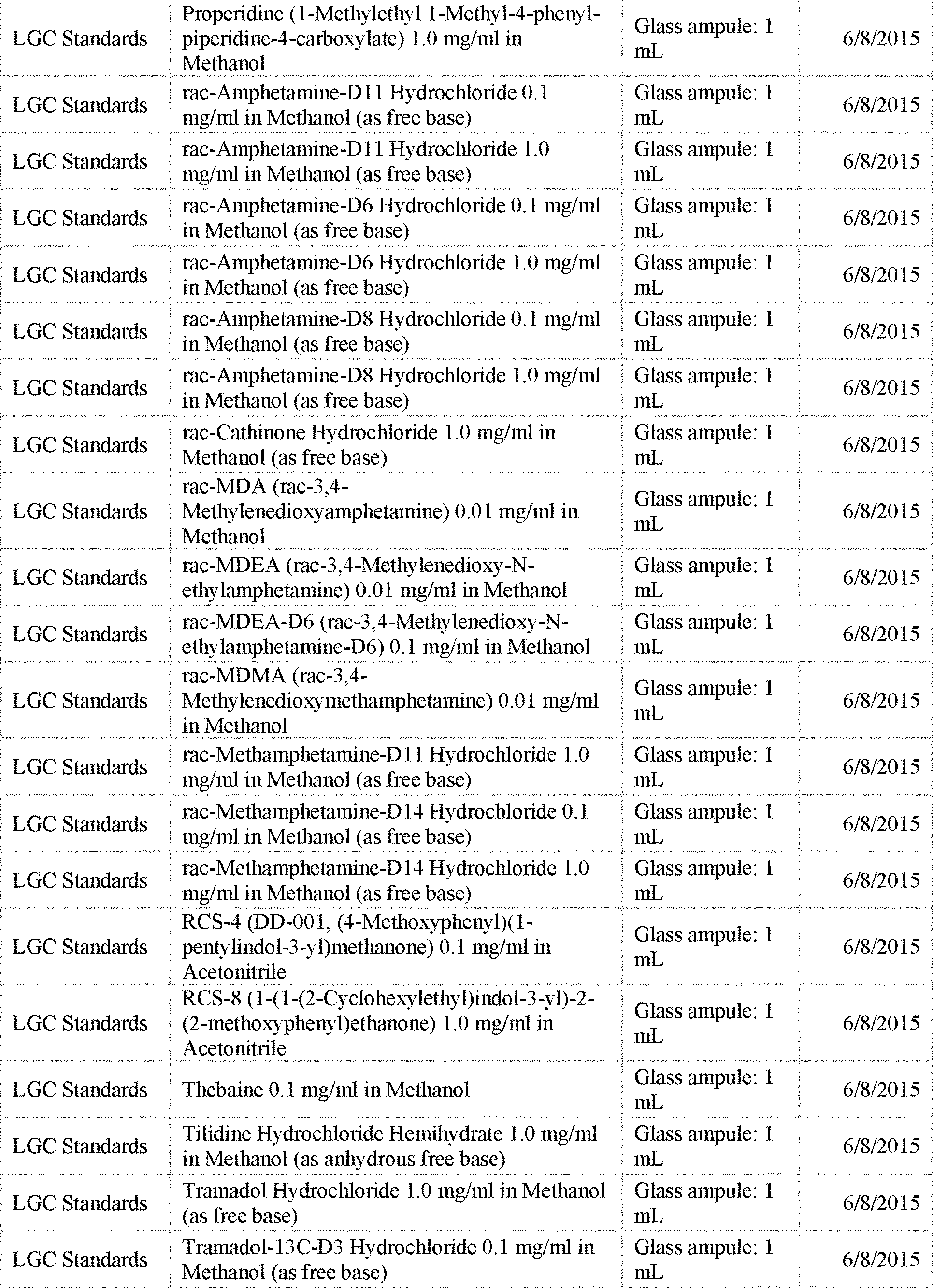 Federal Register :: Exempt Chemical Preparations Under the Controlled ...