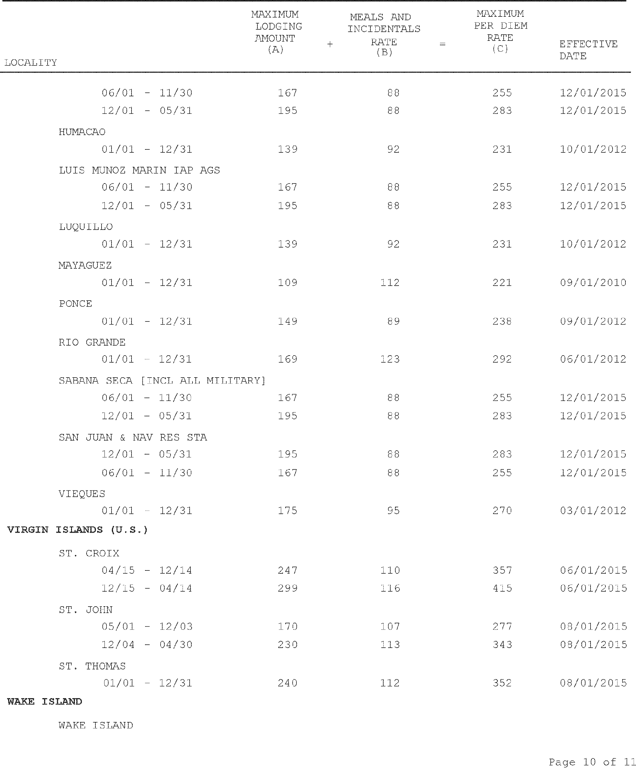 Federal Register :: Revised Non-Foreign Overseas Per Diem Rates