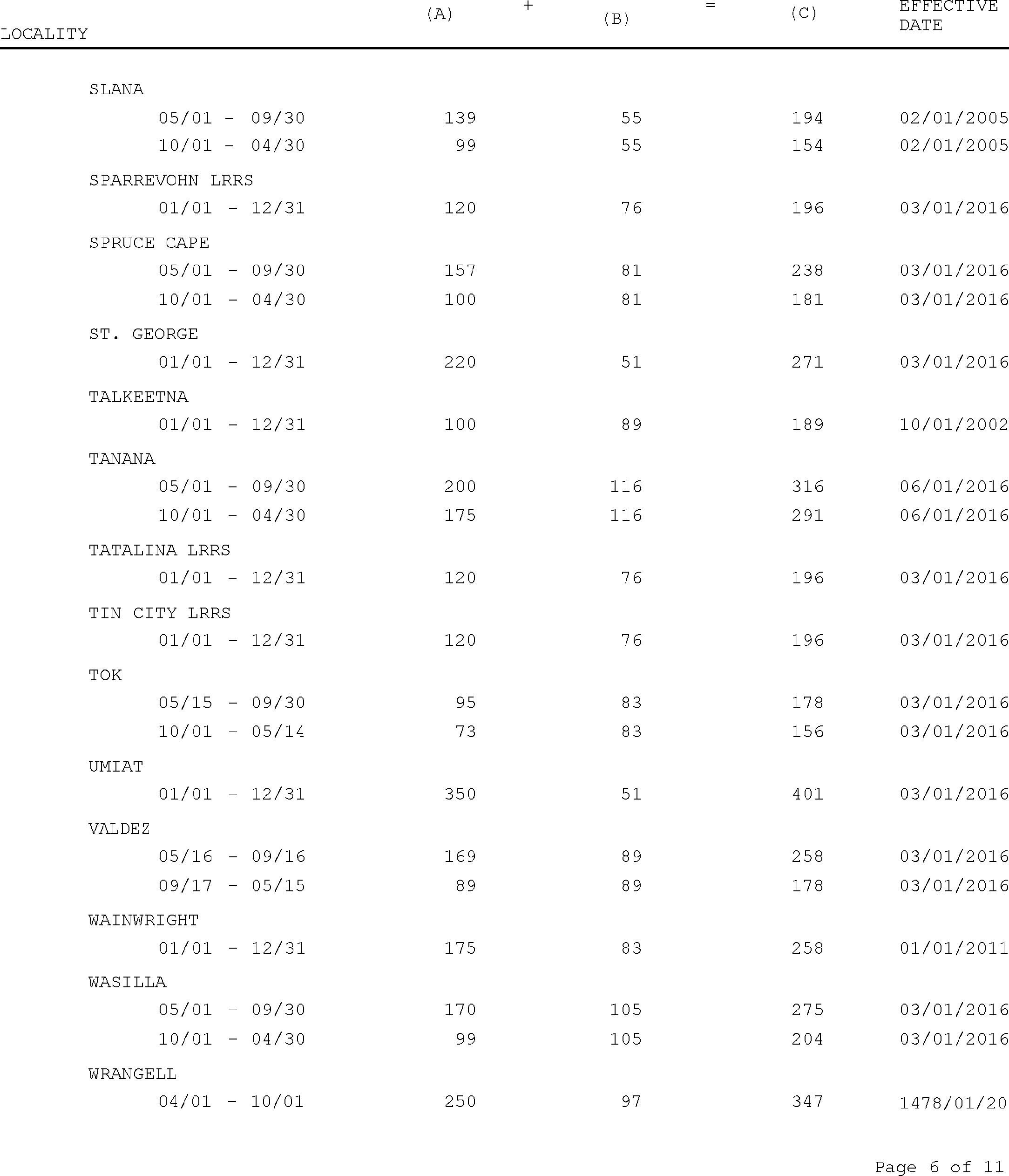 Federal Register :: Revised Non-Foreign Overseas Per Diem Rates