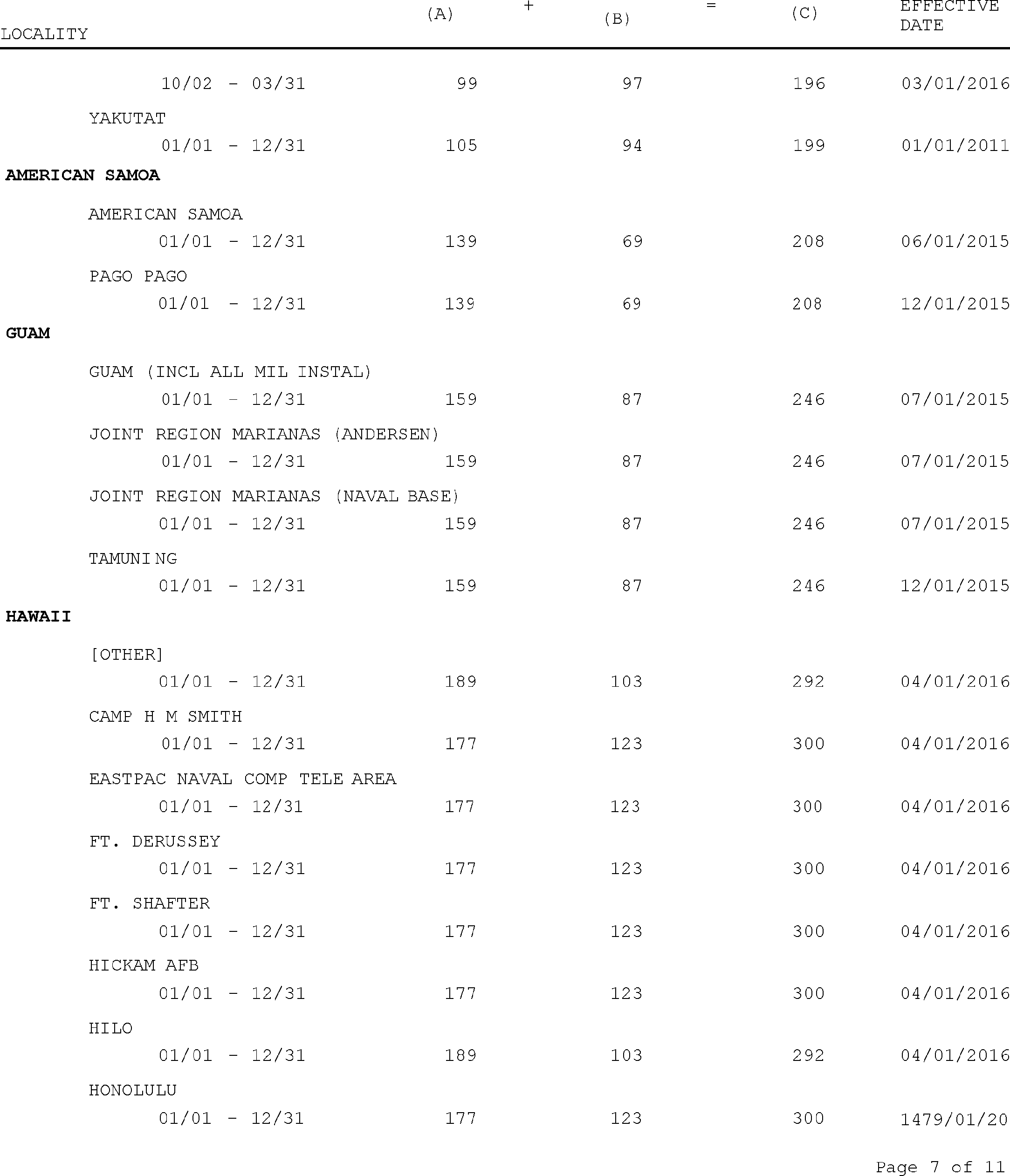 Federal Register :: Revised Non-Foreign Overseas Per Diem Rates