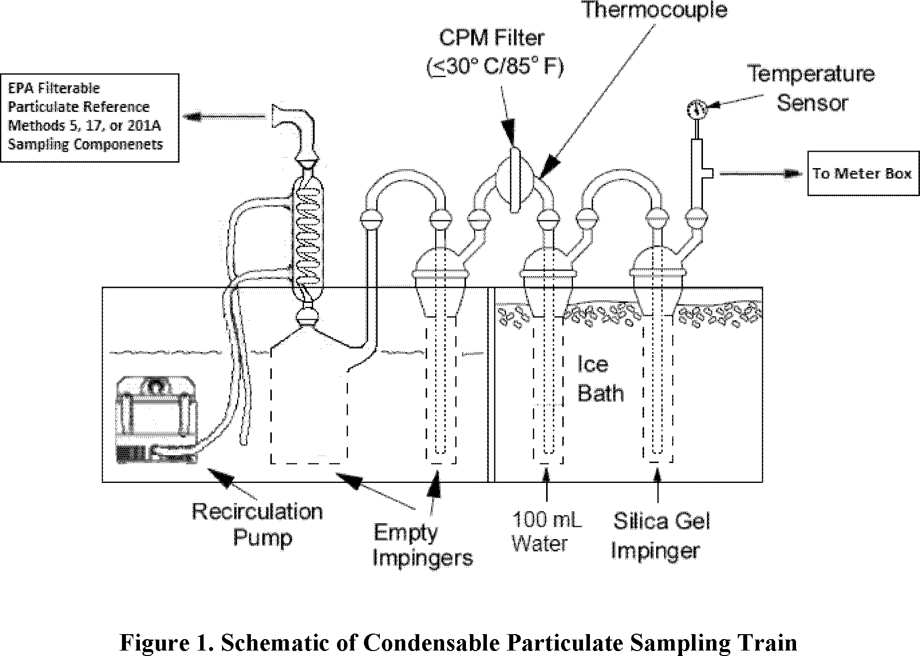 Federal Register :: Method 202-Dry Impinger Method for Determining ...