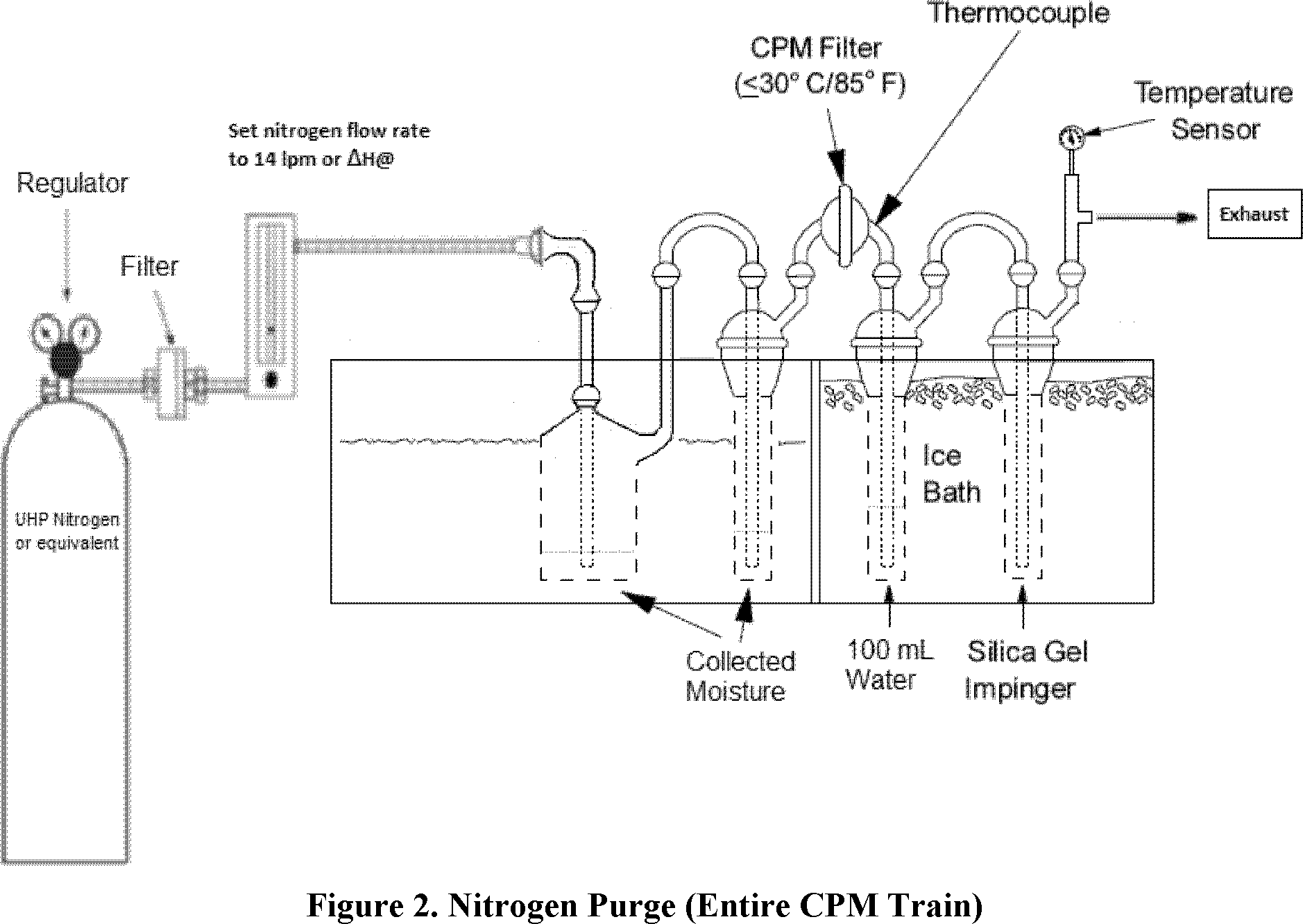 Federal Register :: Method 202-Dry Impinger Method for Determining ...