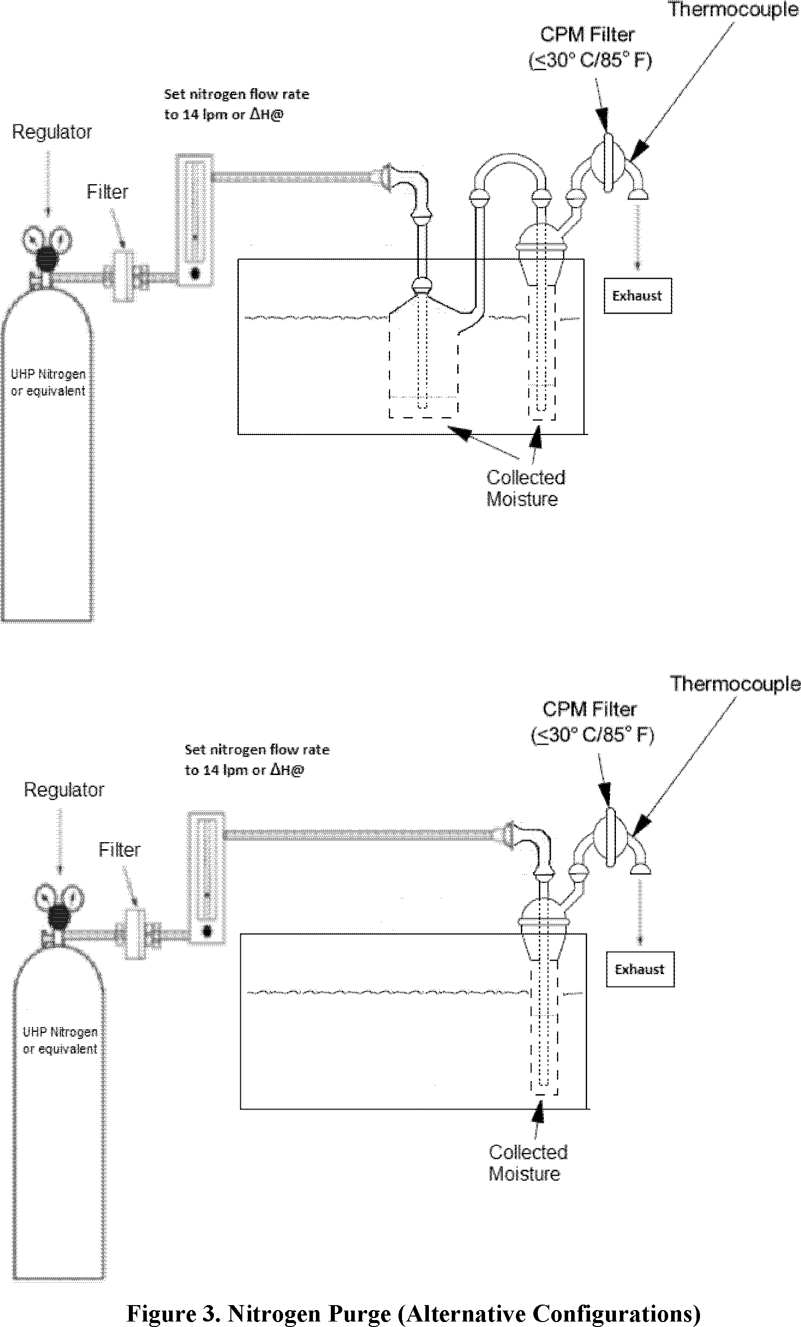 Federal Register :: Method 202-Dry Impinger Method for Determining ...