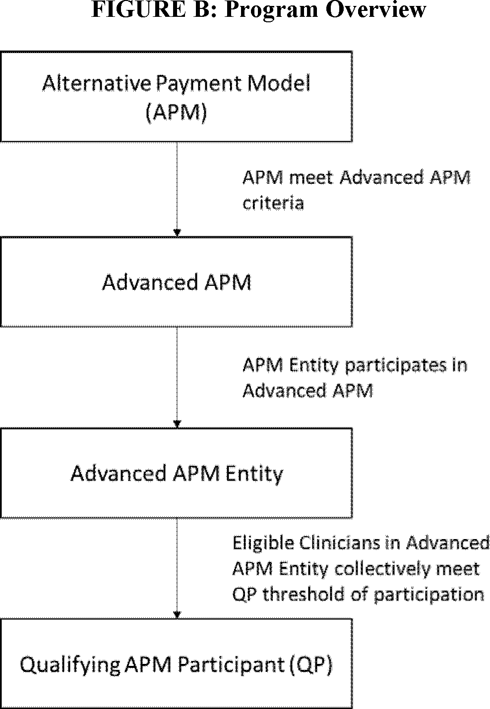 Federal Register :: Medicare Program; Merit-Based Incentive Payment ...