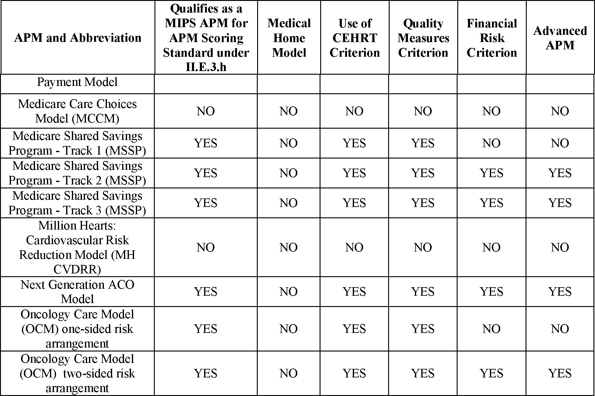 Federal Register :: Medicare Program; Merit-Based Incentive Payment ...