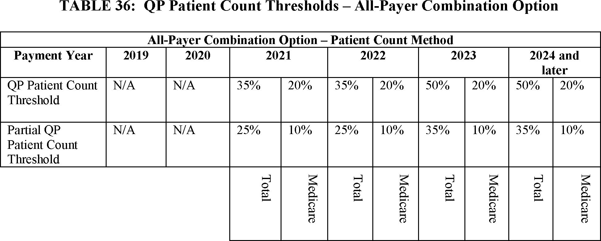 Federal Register :: Medicare Program; Merit-Based Incentive Payment ...