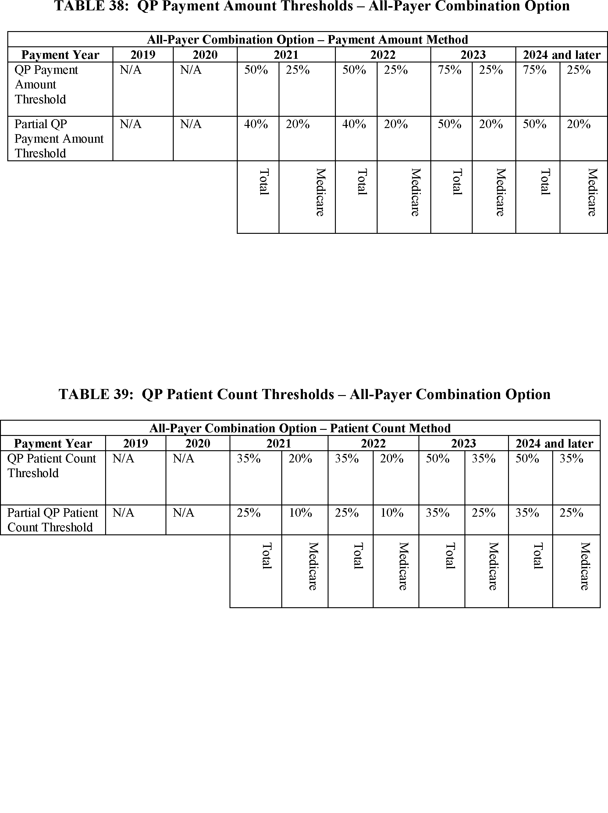 Federal Register :: Medicare Program; Merit-Based Incentive Payment ...