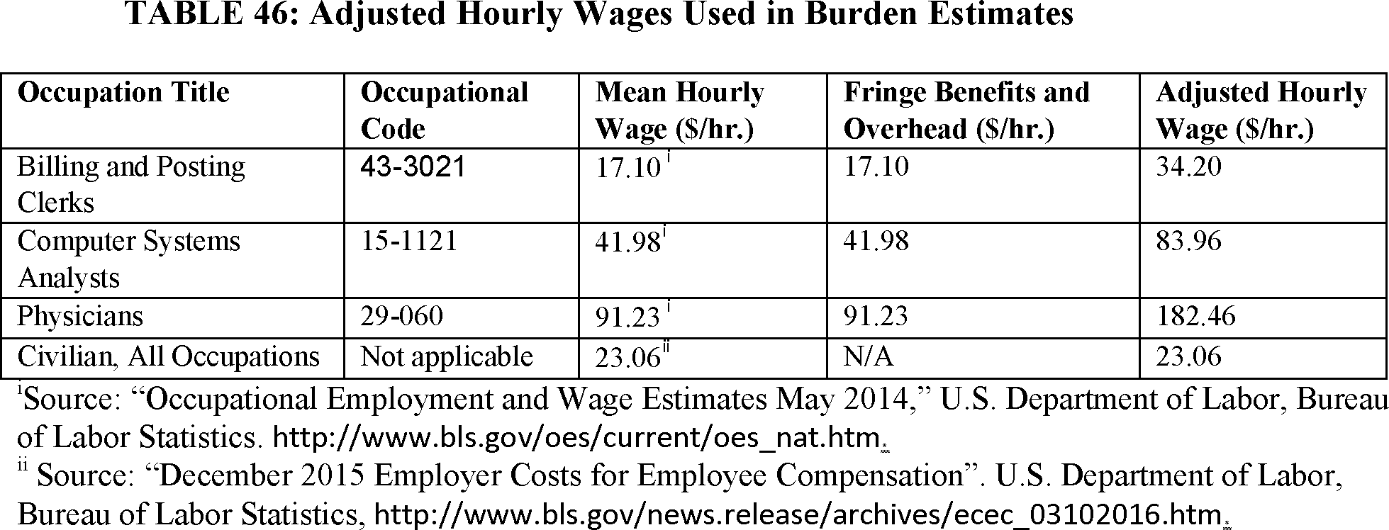 Federal Register :: Medicare Program; Merit-Based Incentive Payment ...