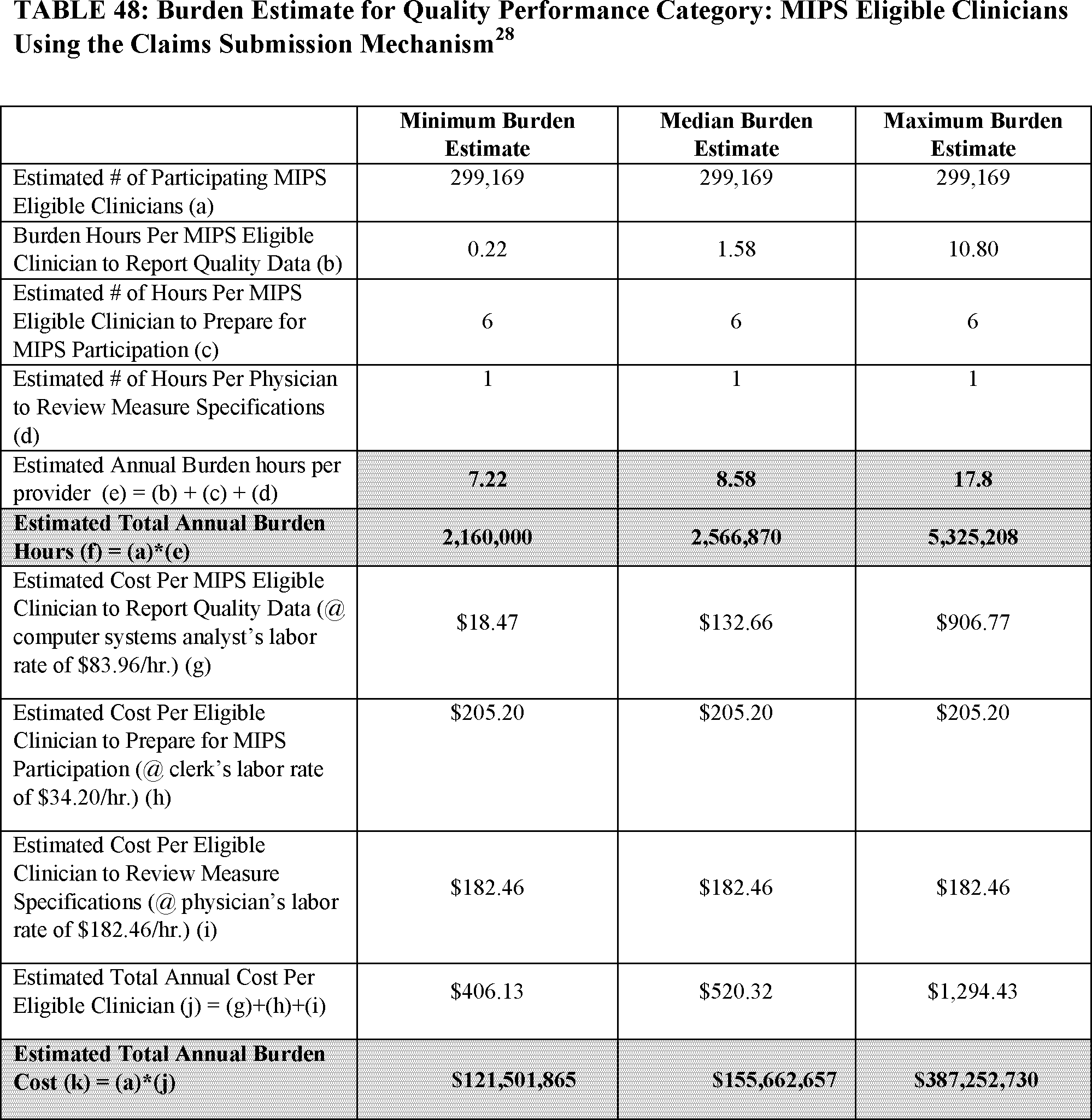 Federal Register :: Medicare Program; Merit-Based Incentive Payment ...