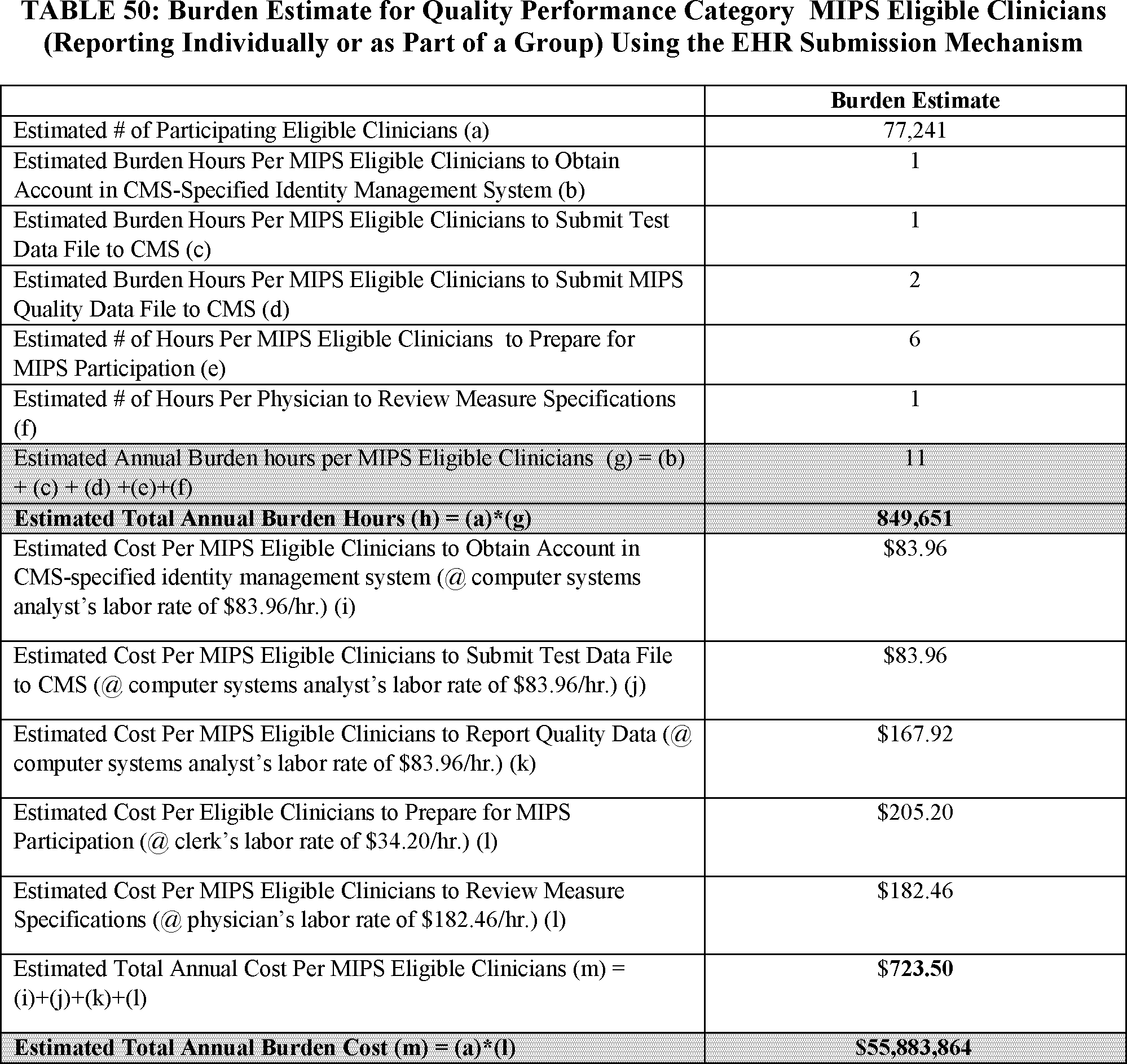 Federal Register :: Medicare Program; Merit-Based Incentive Payment ...