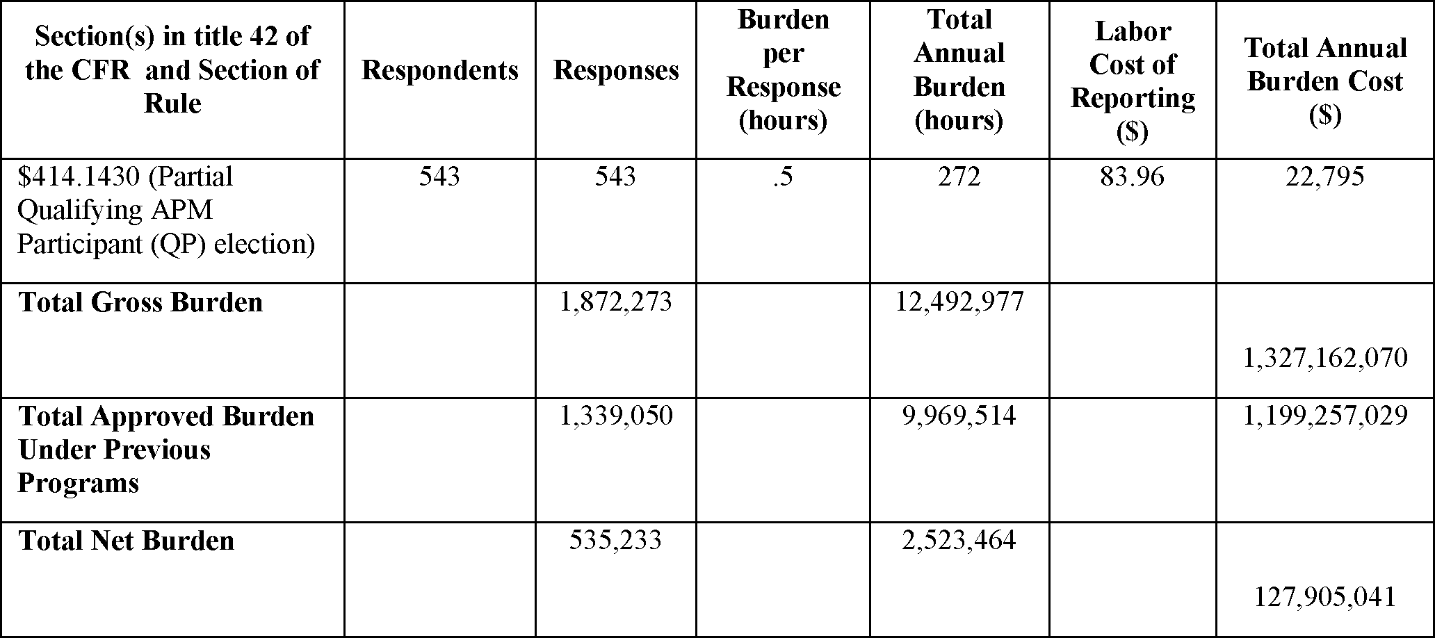 Federal Register :: Medicare Program; Merit-Based Incentive Payment ...