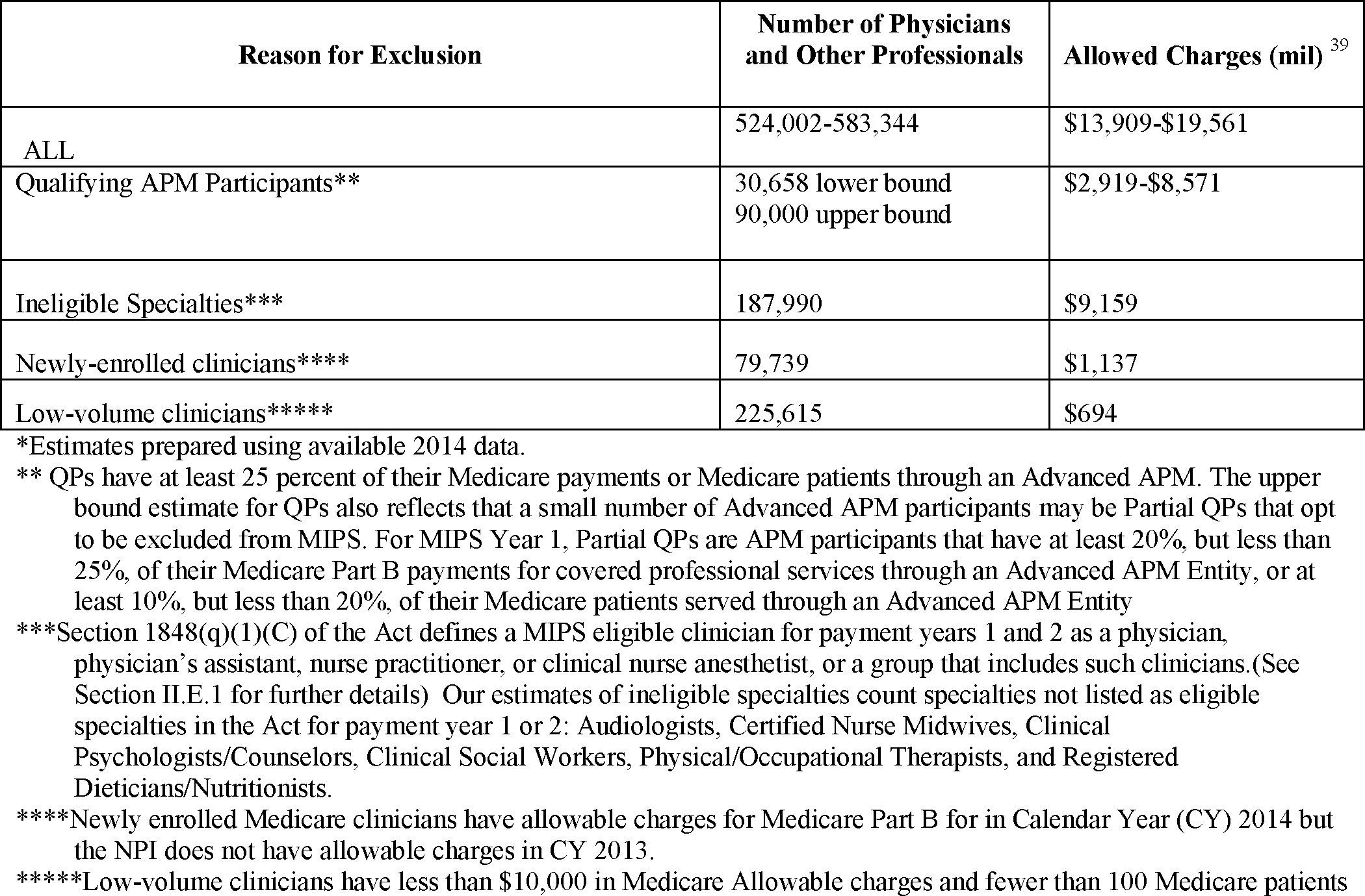 Federal Register :: Medicare Program; Merit-Based Incentive Payment ...