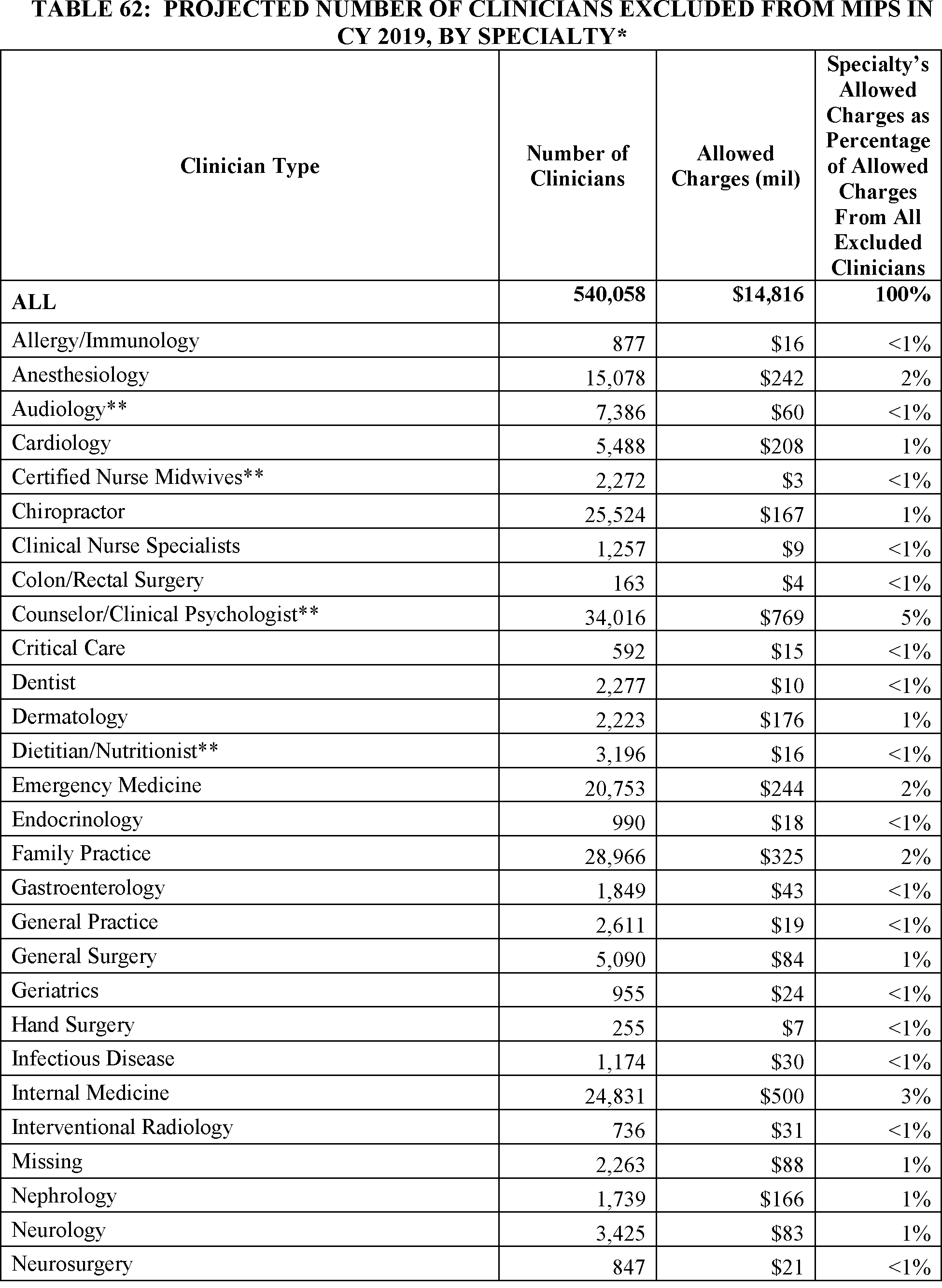 Federal Register :: Medicare Program; Merit-Based Incentive Payment ...