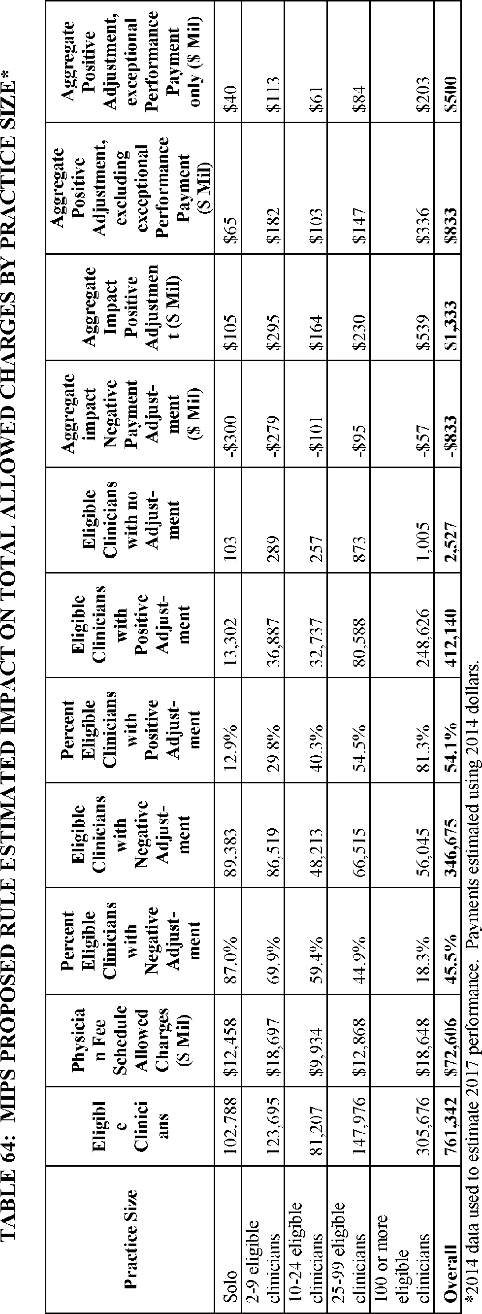 Federal Register :: Medicare Program; Merit-Based Incentive Payment ...