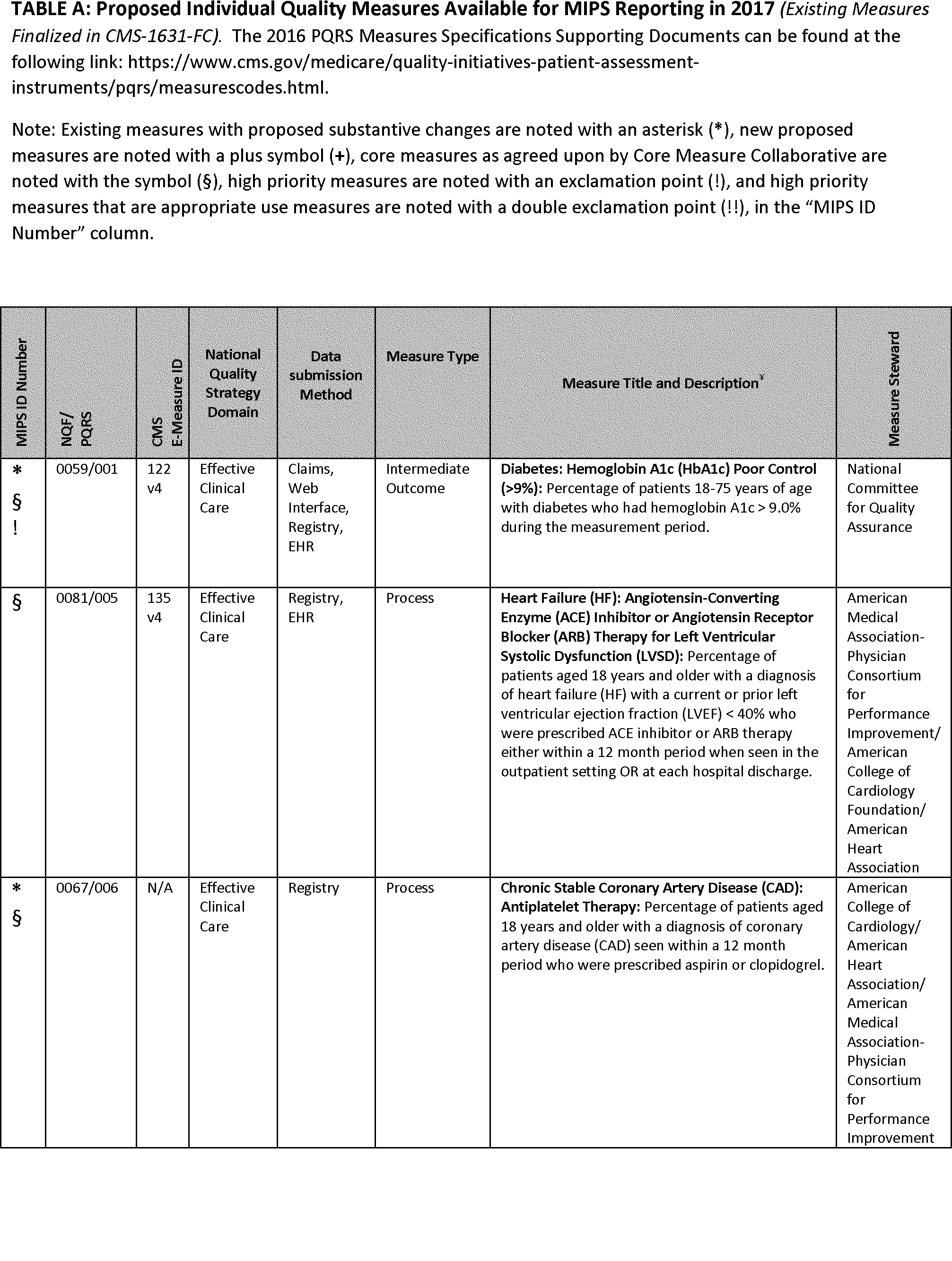 Federal Register :: Medicare Program; Merit-Based Incentive Payment ...