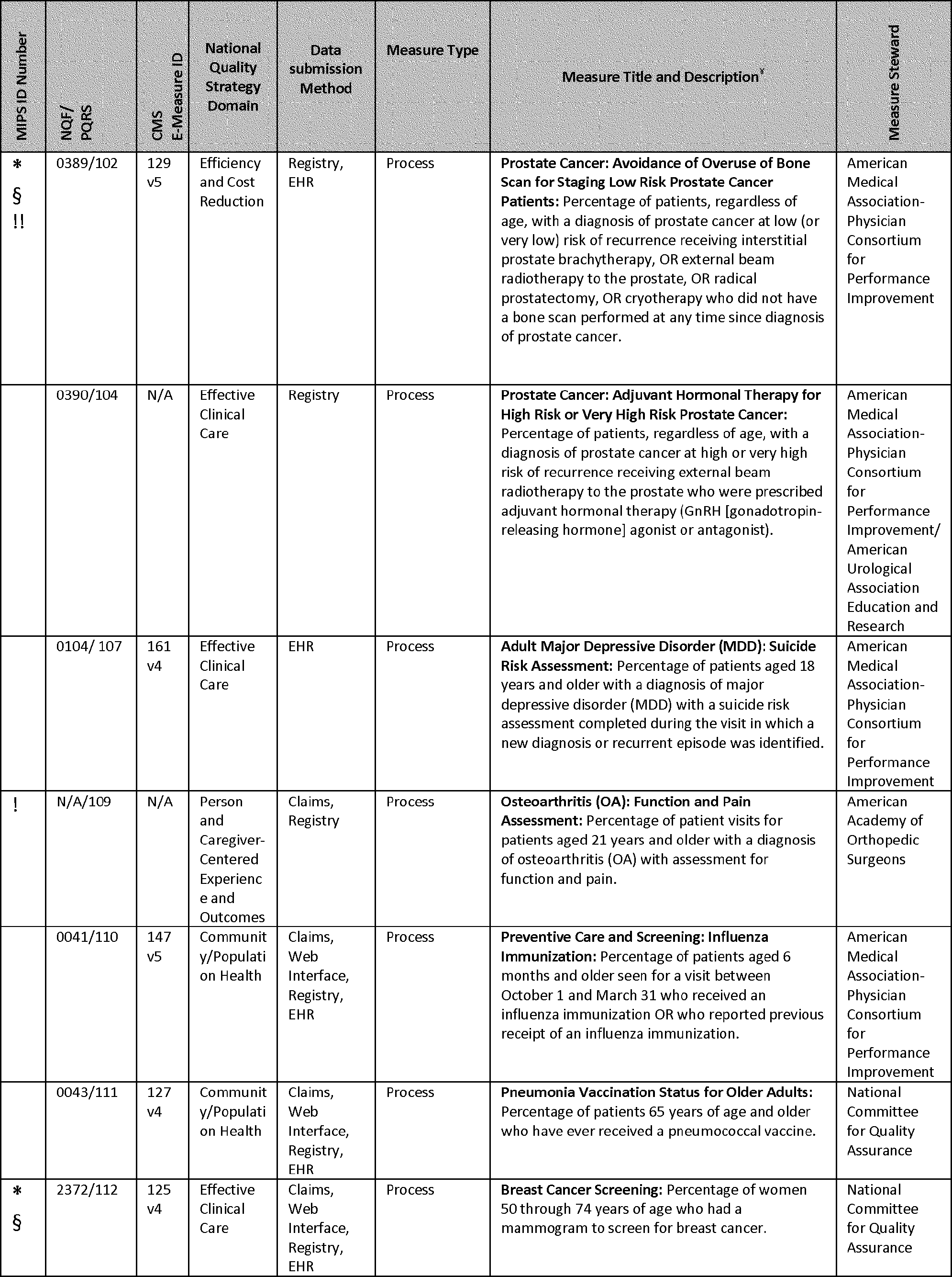 Federal Register :: Medicare Program; Merit-Based Incentive Payment ...