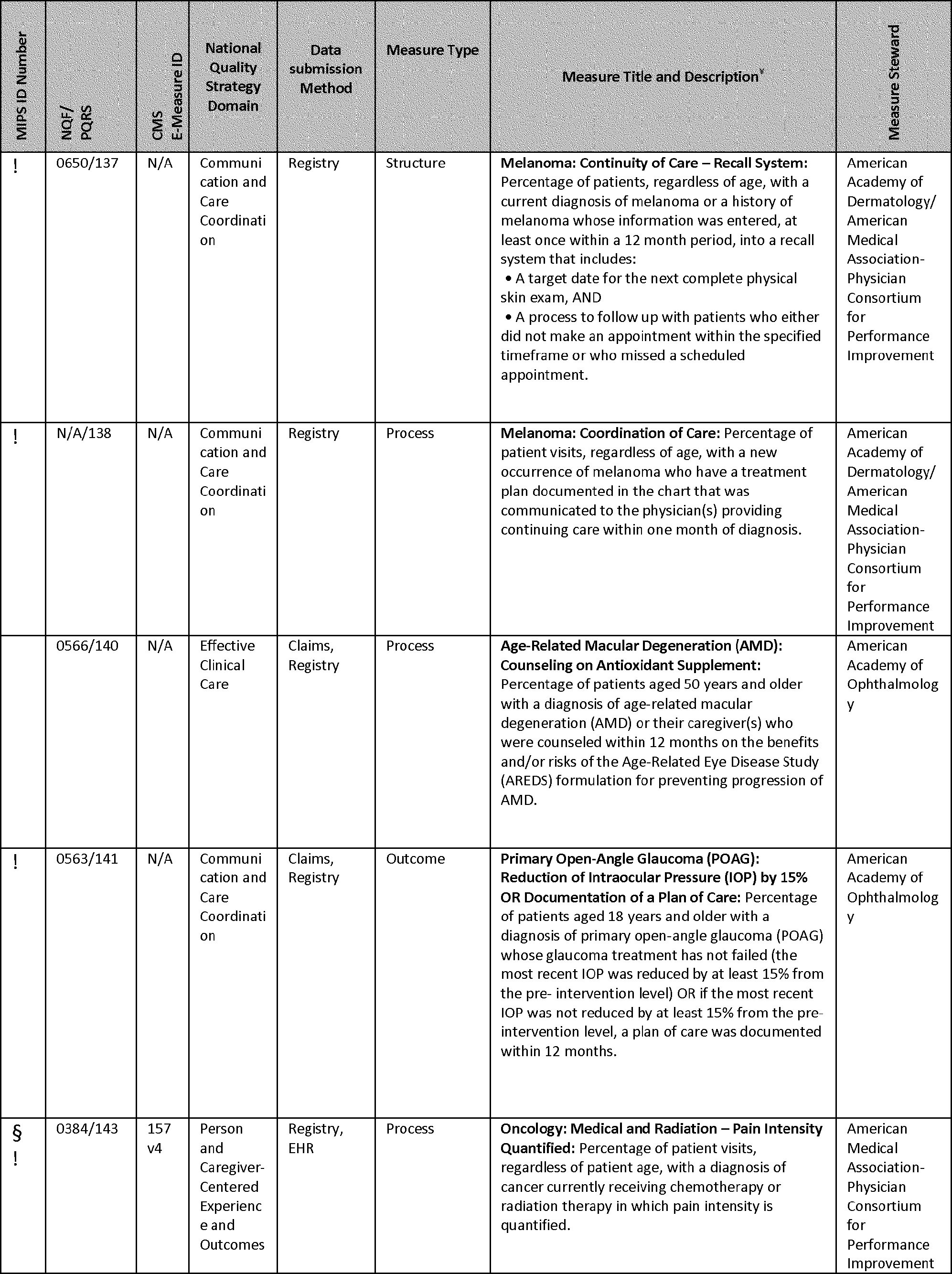 Federal Register :: Medicare Program; Merit-Based Incentive Payment ...