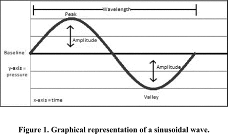 Federal Register | Federal Motor Vehicle Safety Standards; Minimum ...