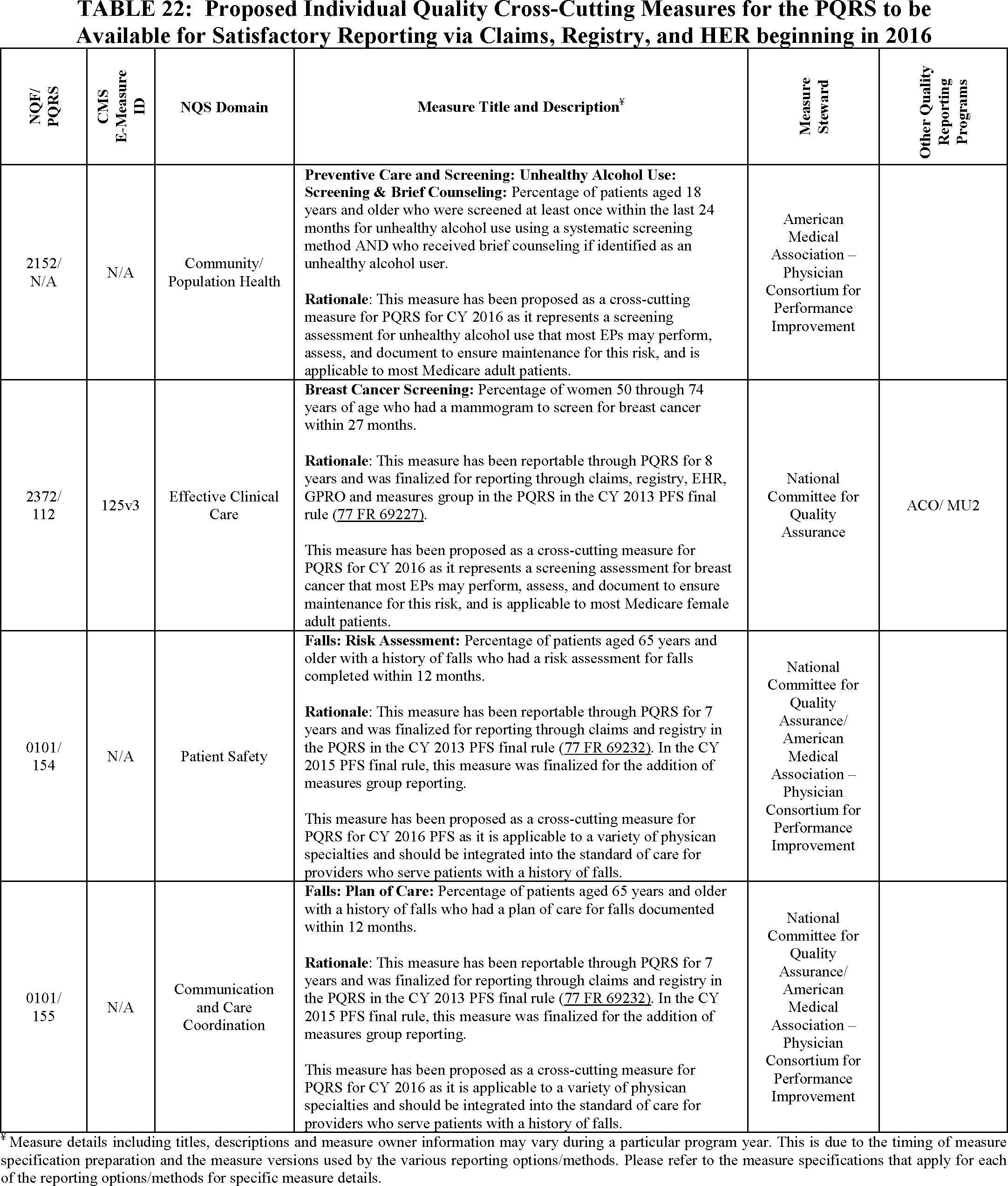 Federal Register :: Medicare Program; Revisions to Payment Policies ...