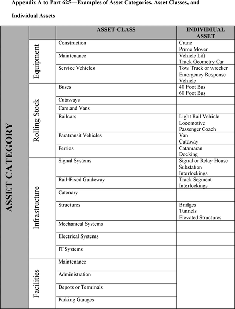 Federal Register | Transit Asset Management; National Transit Database