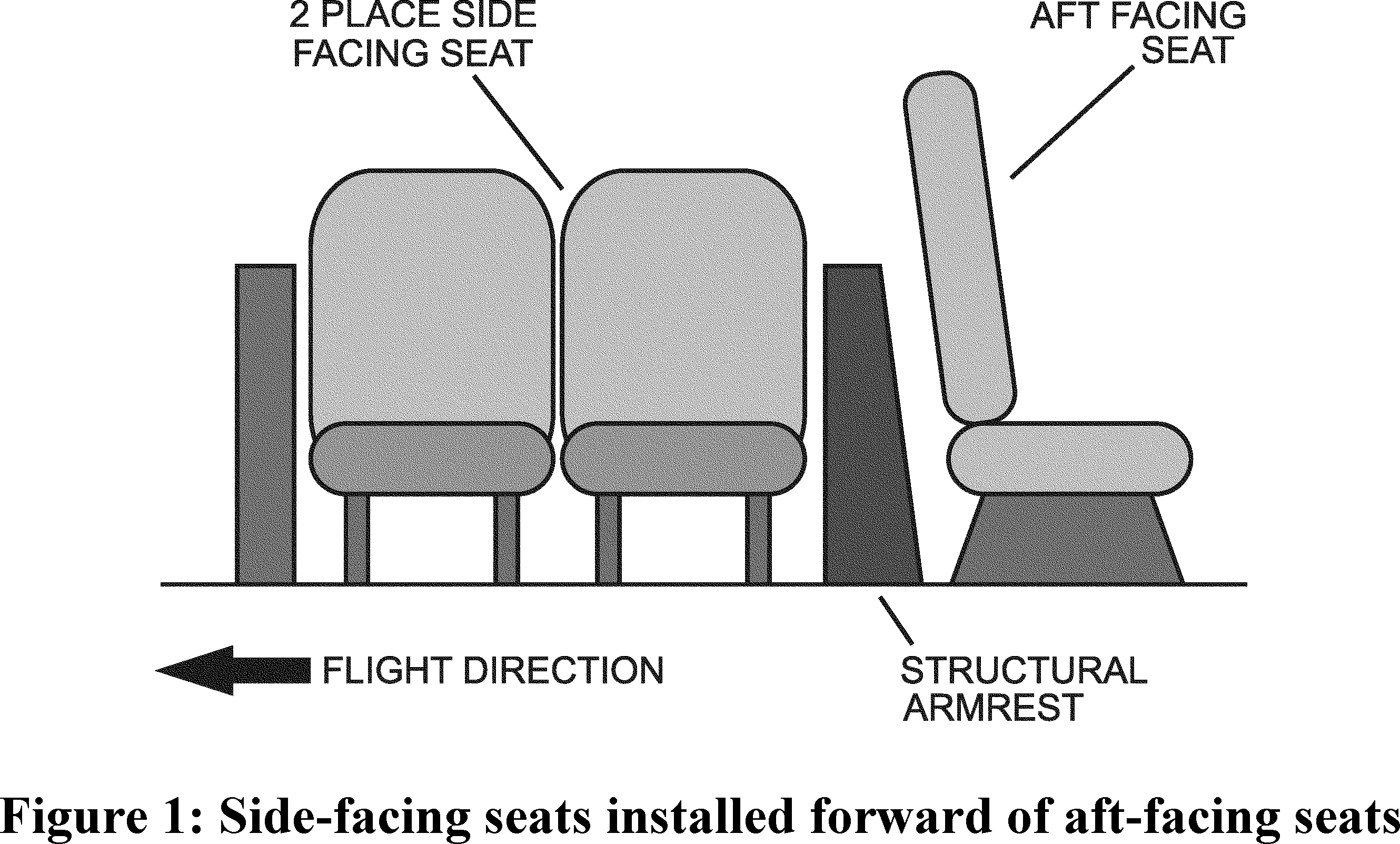 Federal Register :: Special Conditions: Embraer Model EMB-545 and EMB ...