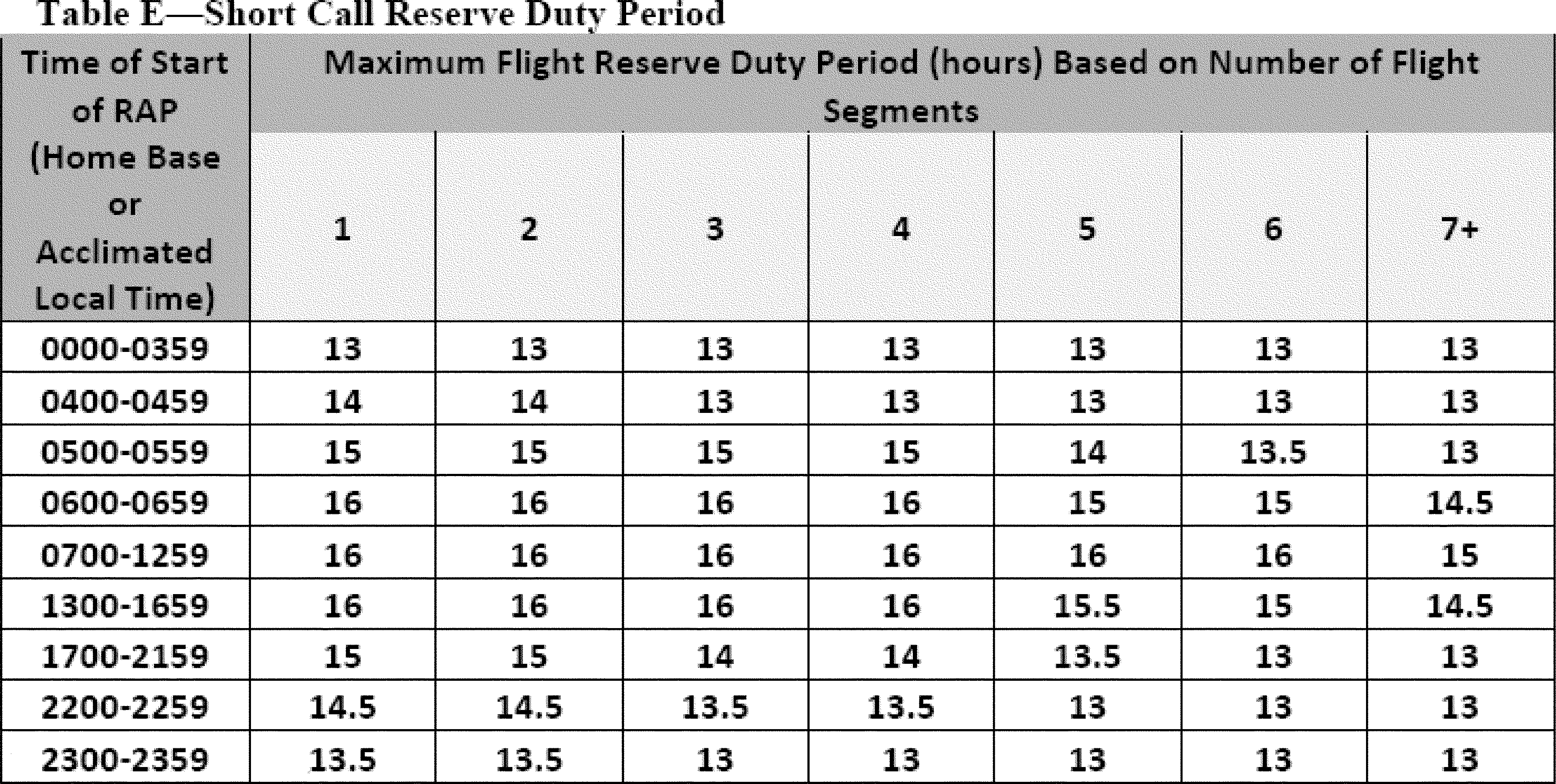 Federal Register | Flightcrew Member Duty and Rest Requirements
