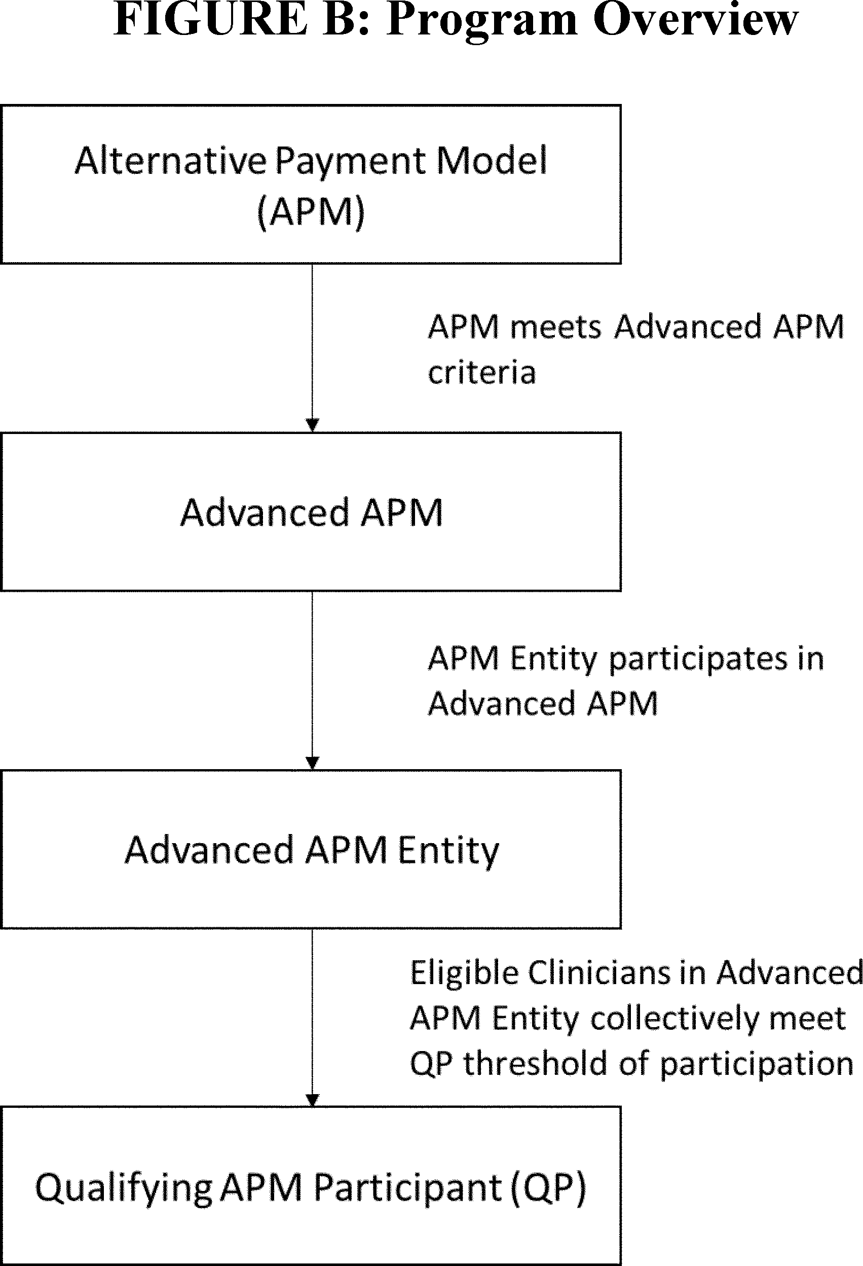 Federal Register :: Medicare Program; Merit-Based Incentive Payment ...