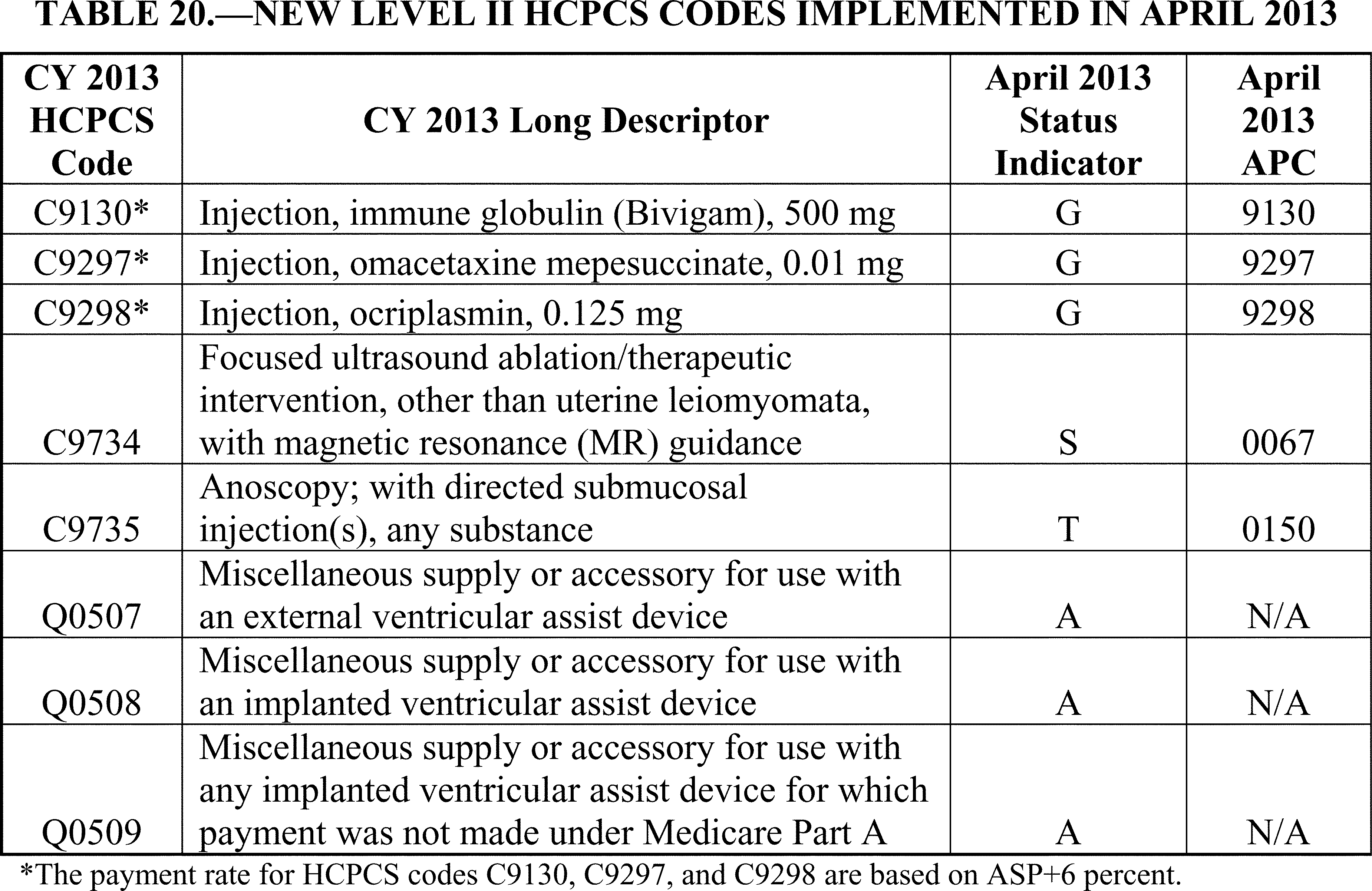 In The Cy 2014 Opps Asc Proposed Rule 78 Fr In The Cy 2014 Opps Asc Proposed Rule 78 Fr