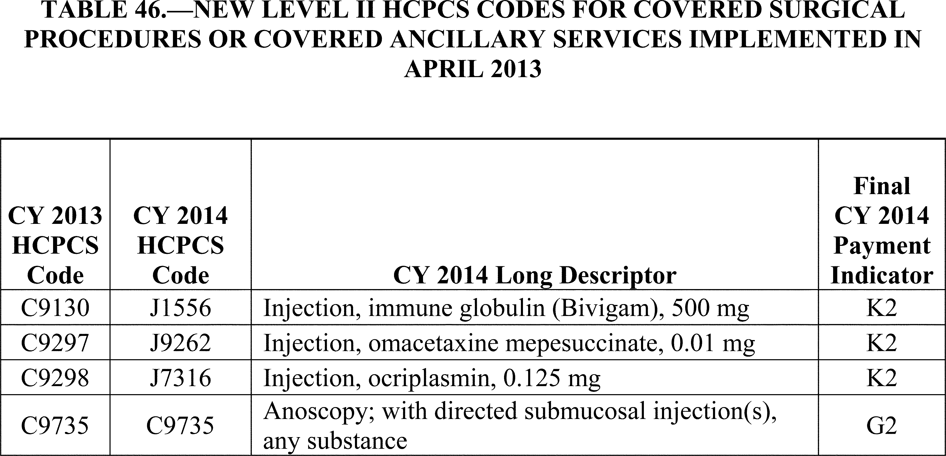 2014 hcpcs j codes are listed alongside the temporary cy 2013 hcpcs c ...