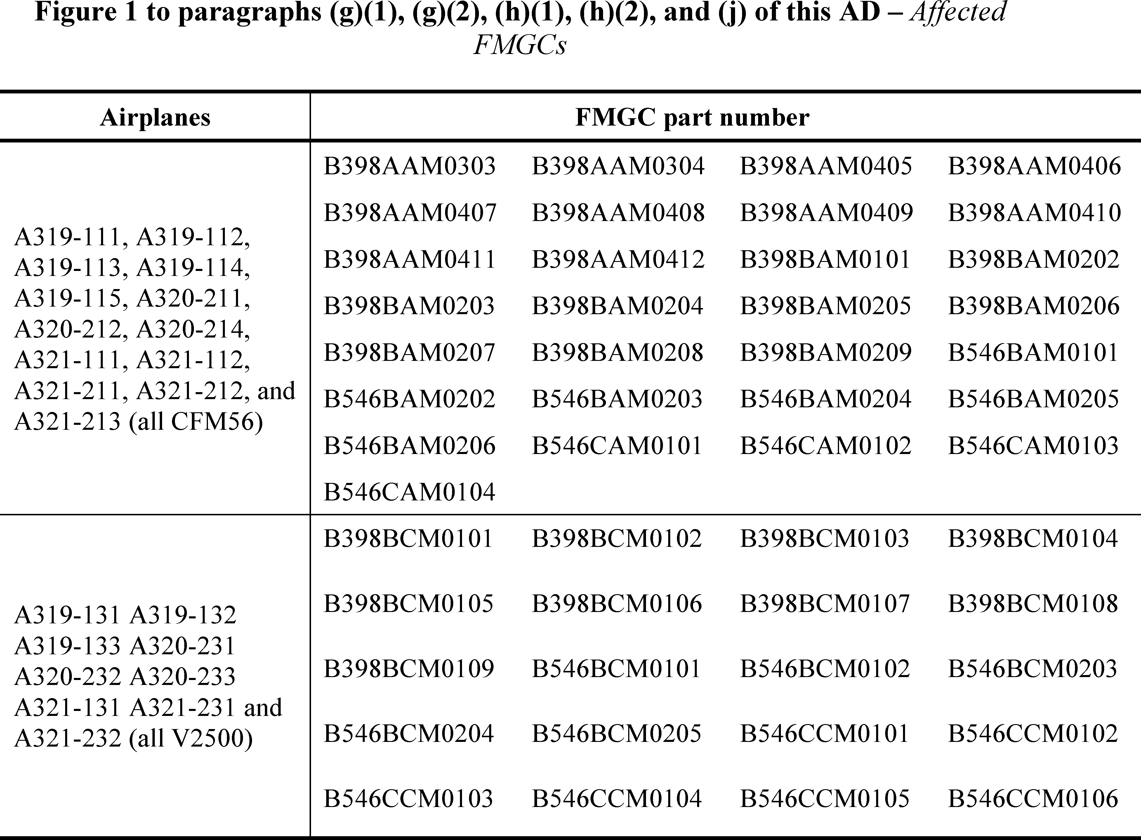 Federal Register :: Airworthiness Directives; Airbus Airplanes