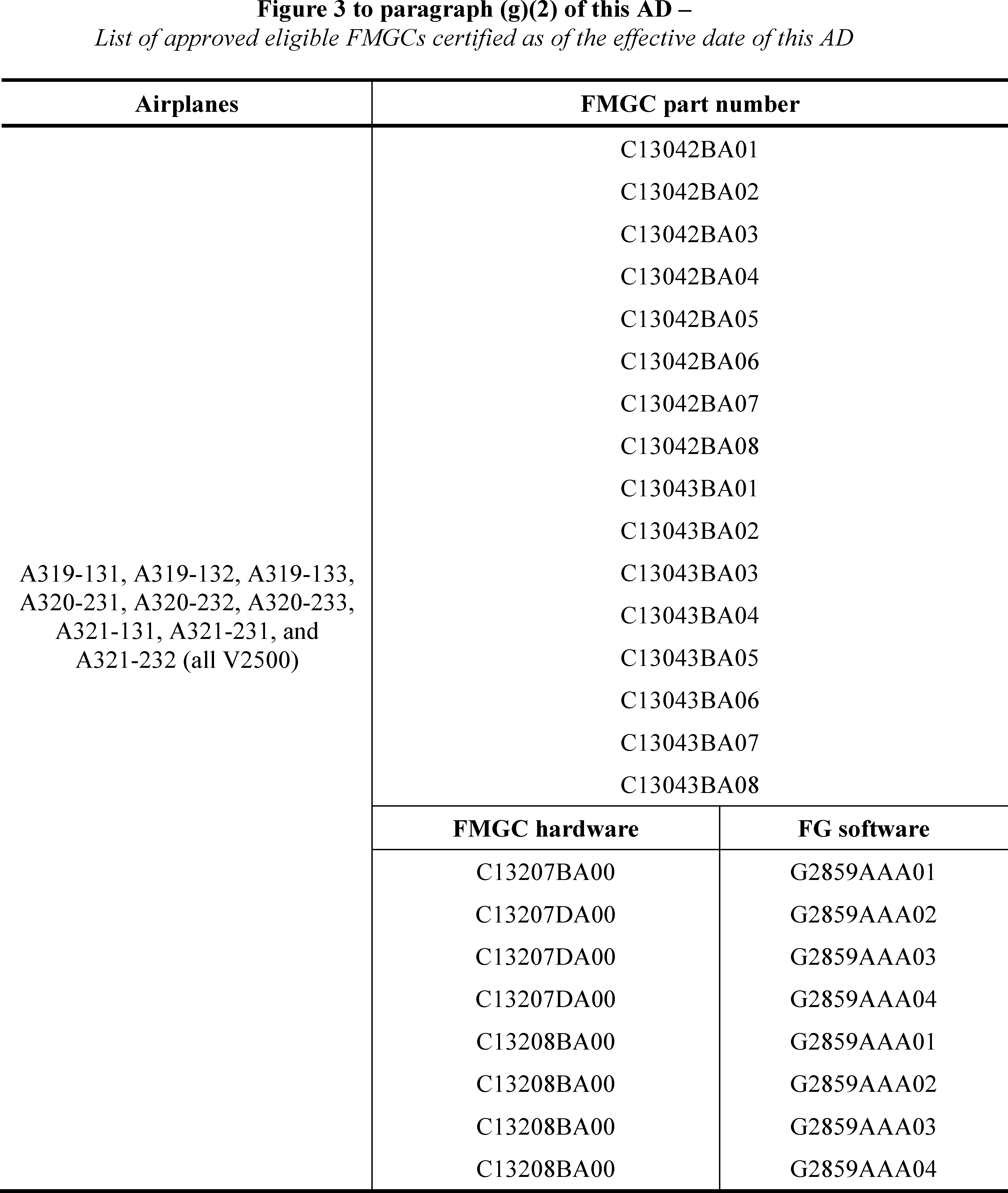 Federal Register :: Airworthiness Directives; Airbus Airplanes